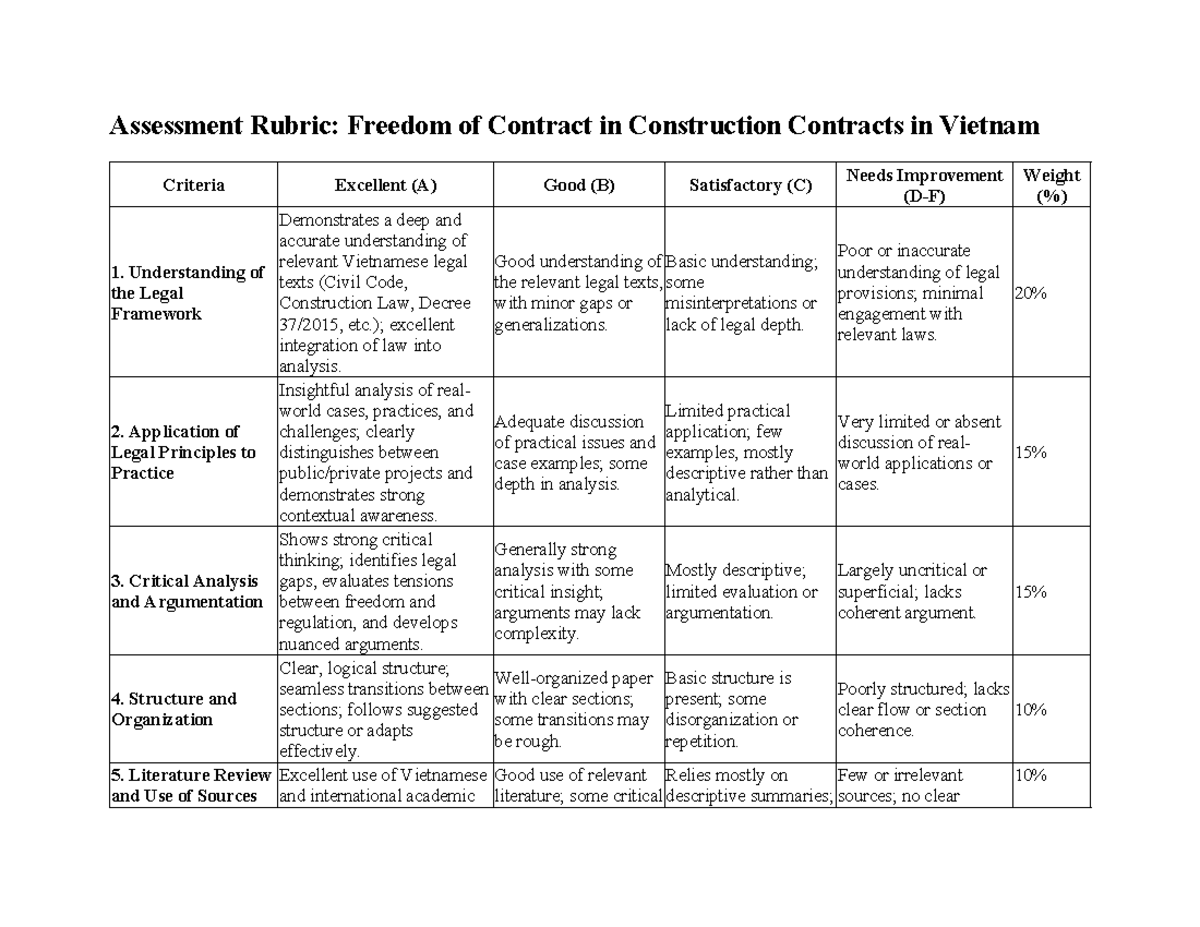 Assignment HCM: Rubric for Freedom of Contract in Construction ...