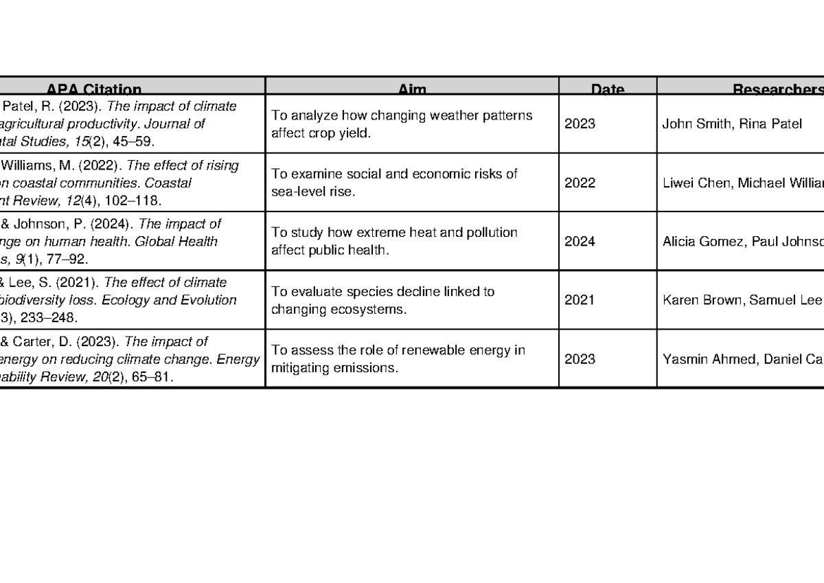 Climate Change Research: APA Citations and Impact Studies - Studocu