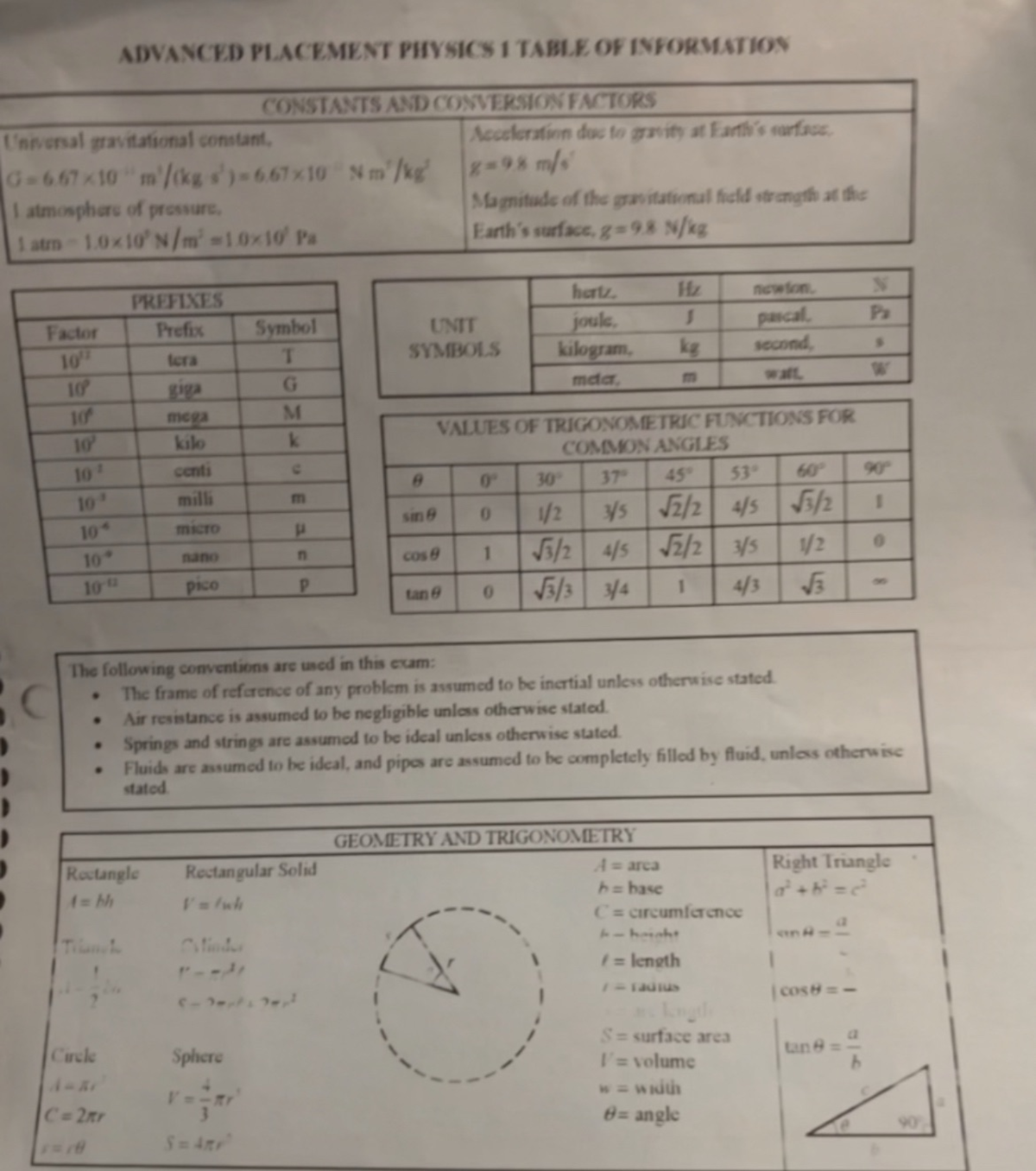 Physics honors notes - ADVANCED PLACEMENT PHYSICS 1 TABLE OF ...
