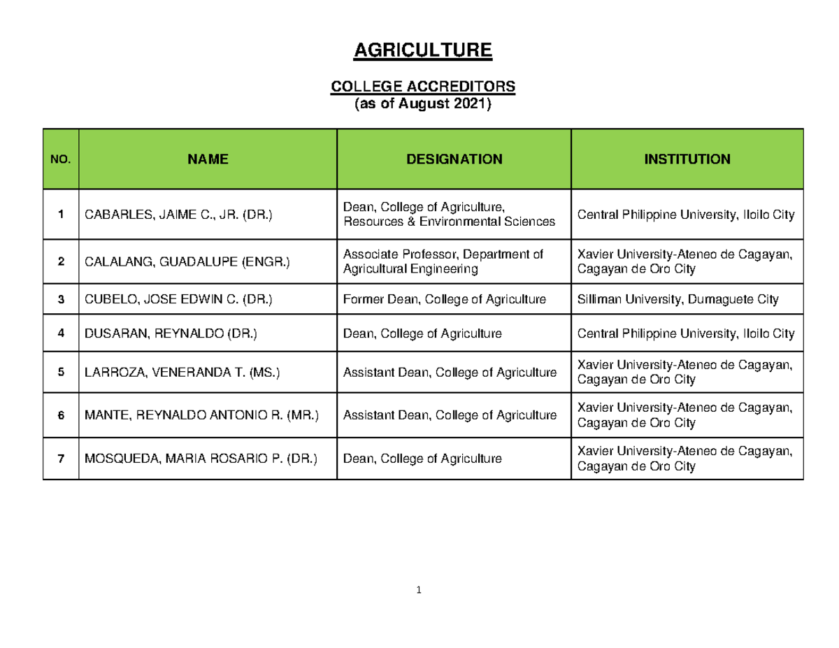 Tertiary Education College Accreditors List as of August 2021 - Studocu
