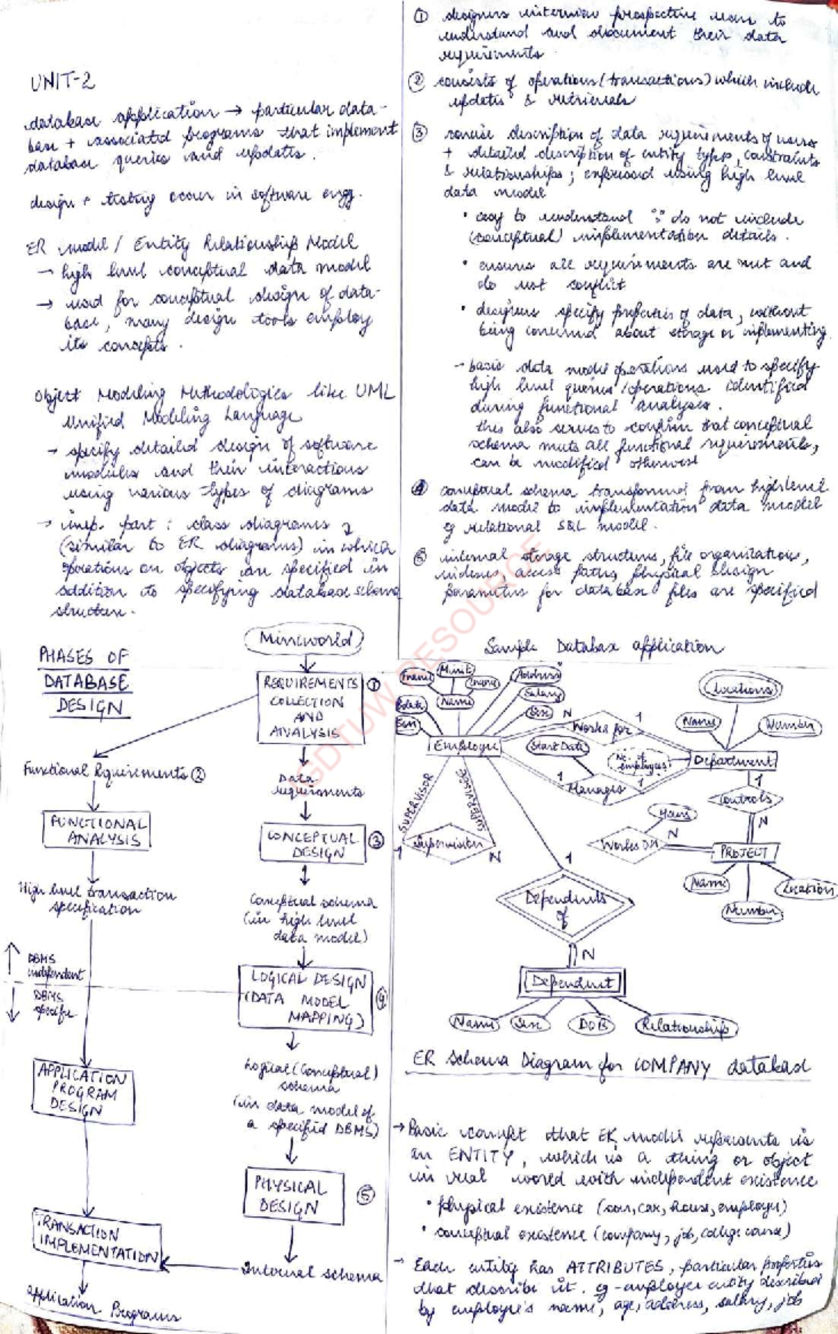 Unit 2 - Database Design and Data Modeling Concepts - Studocu