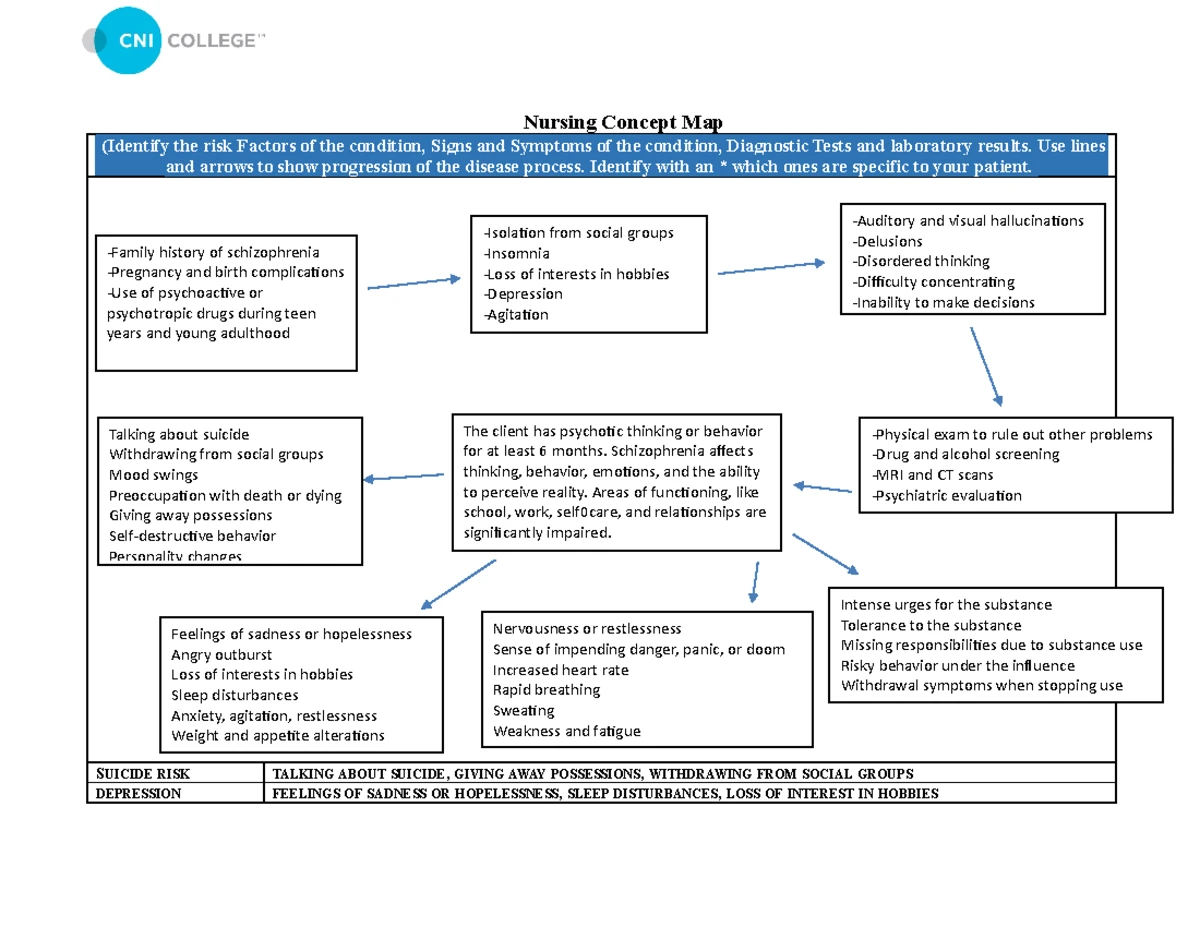Schizophrenia Nursing Care Plan - Schizophrenia Nursing Care Plan Name ...