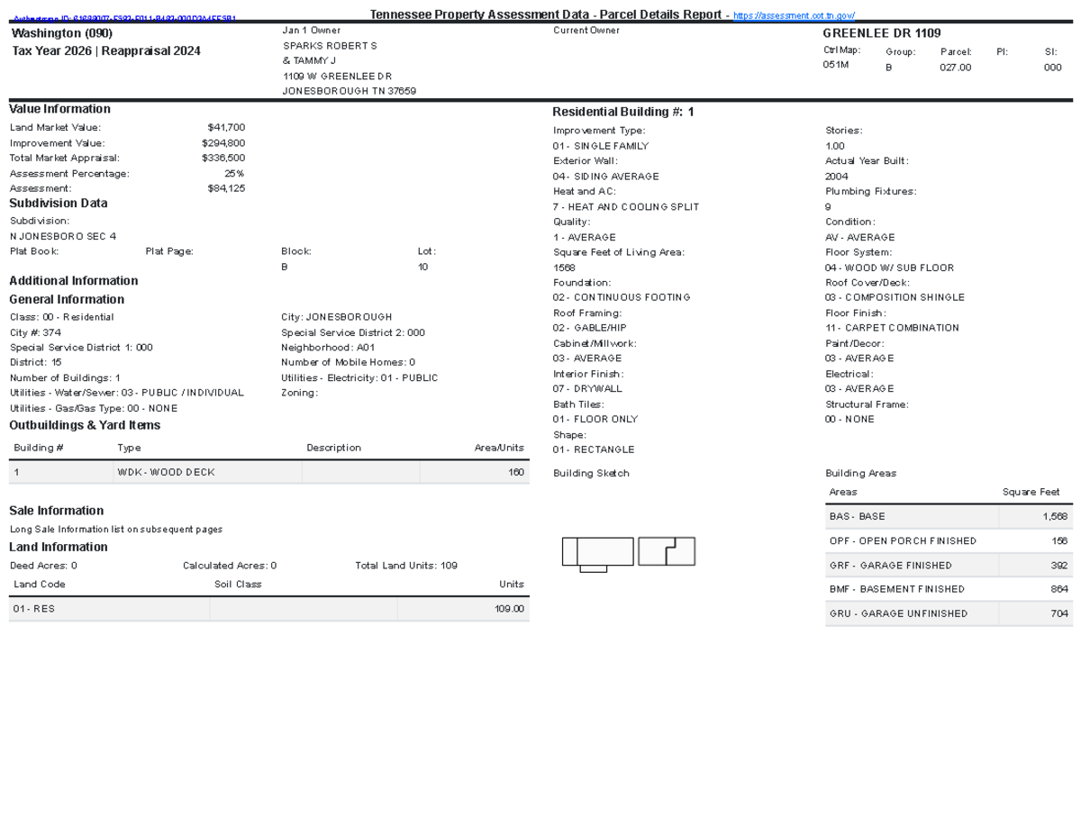 Tennessee Property Assessment Report - Parcel 027.00 (090) 2026 - Studocu