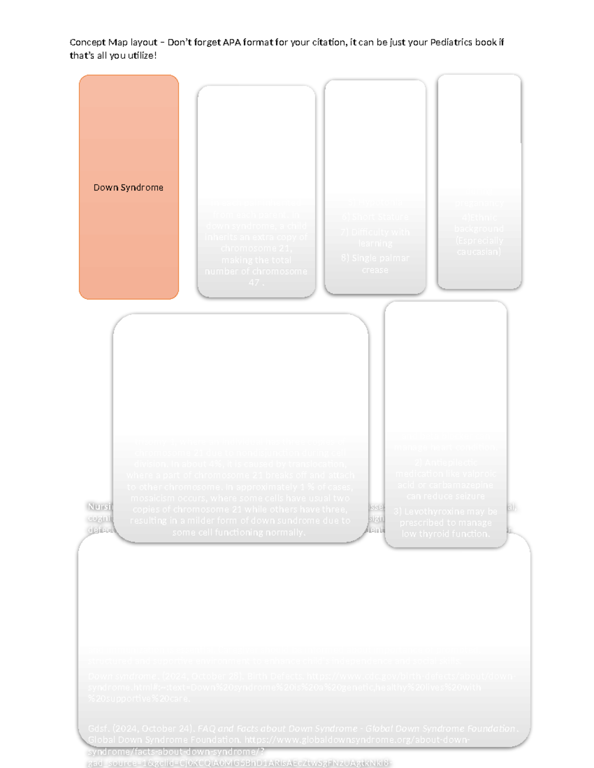 Concept Map - papaer - Concept Map layout – Don’t forget APA format for ...
