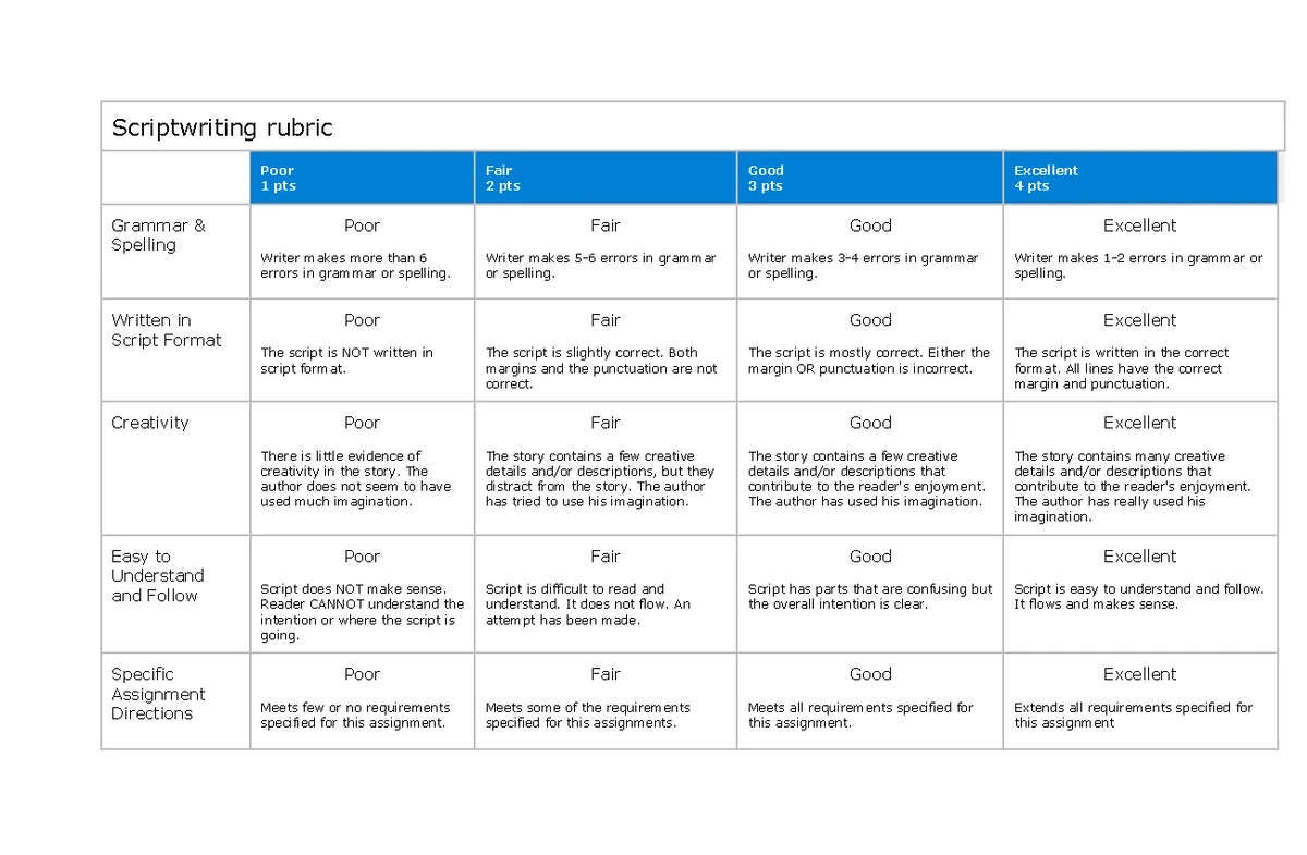 TV News Broadcast Grading Criteria: Detailed Rubric Evaluation - Studocu