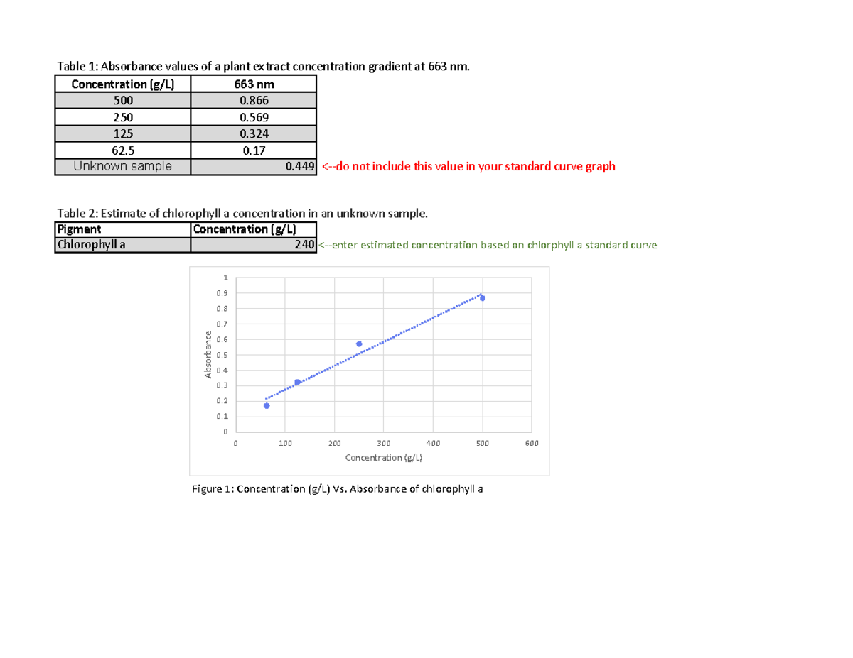 Tutorial 2 activity template - Table 1: Absorbance values of a plant ...