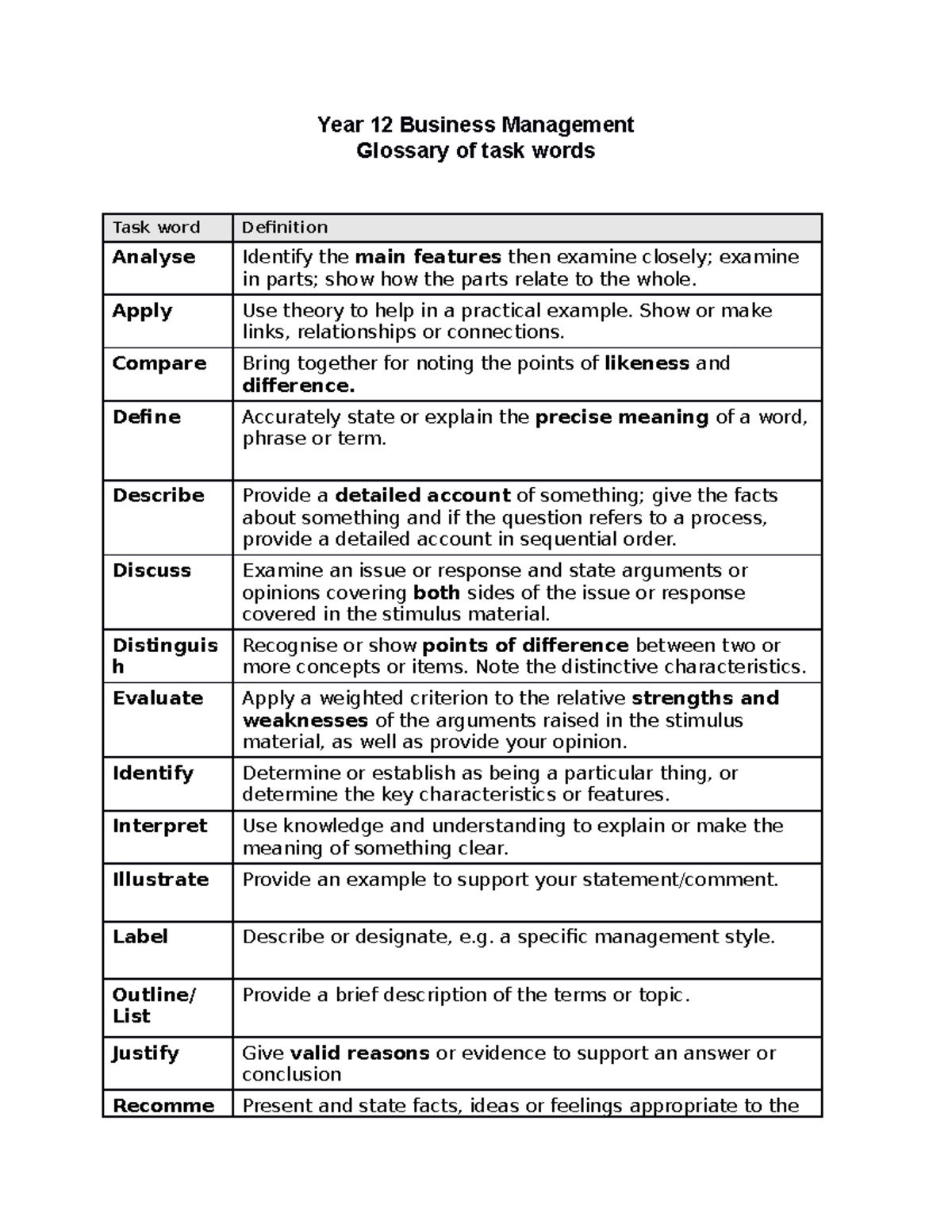 VCE Business Management Year 12 Task Words Glossary Guide - Studocu