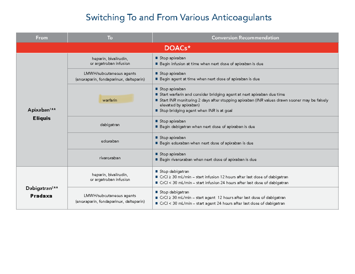 DOACs From To Conversion Guidelines: Apixaban, Dabigatran, Edoxaban ...