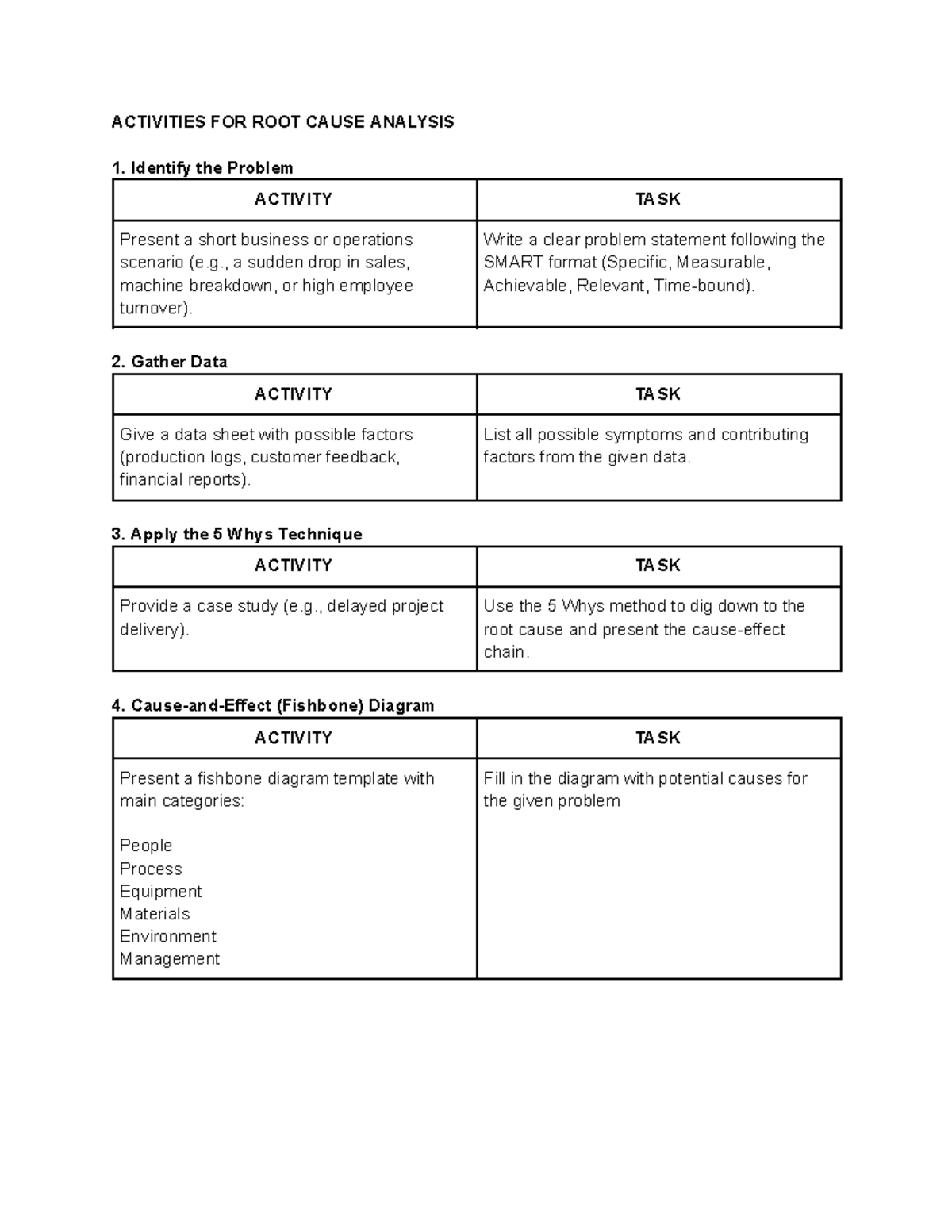 Root Cause Analysis Activities for Employee Turnover (BUS 101) - Studocu