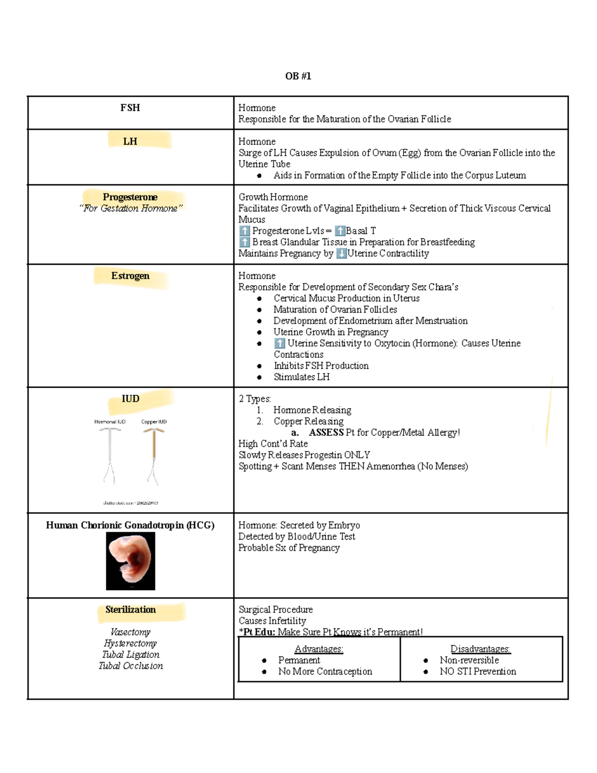 OB 1 Synopsis - OB everything you need to knoq - OB FSH Hormone ...