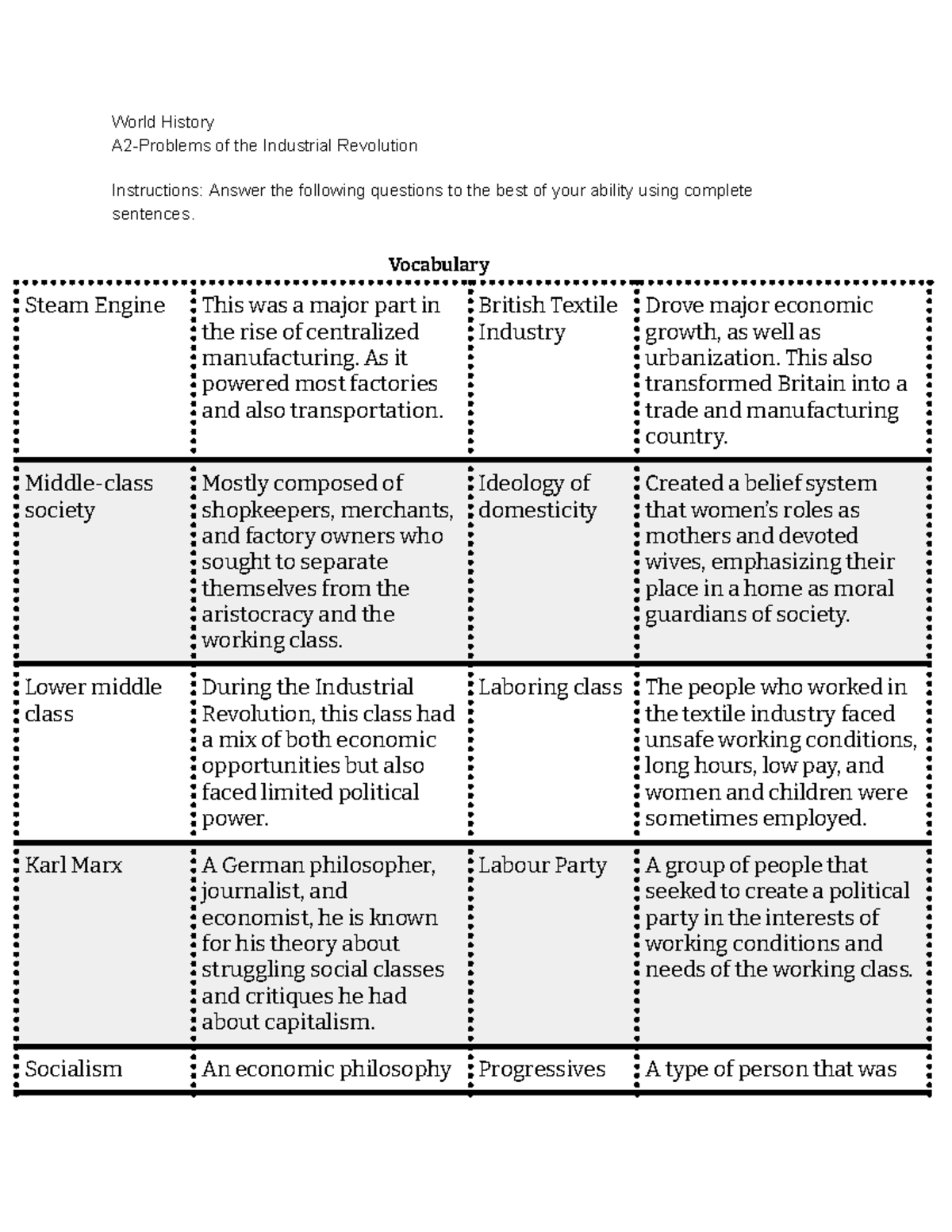 A2 - Problems of the Industrial Revolution: Key Insights and Impacts ...