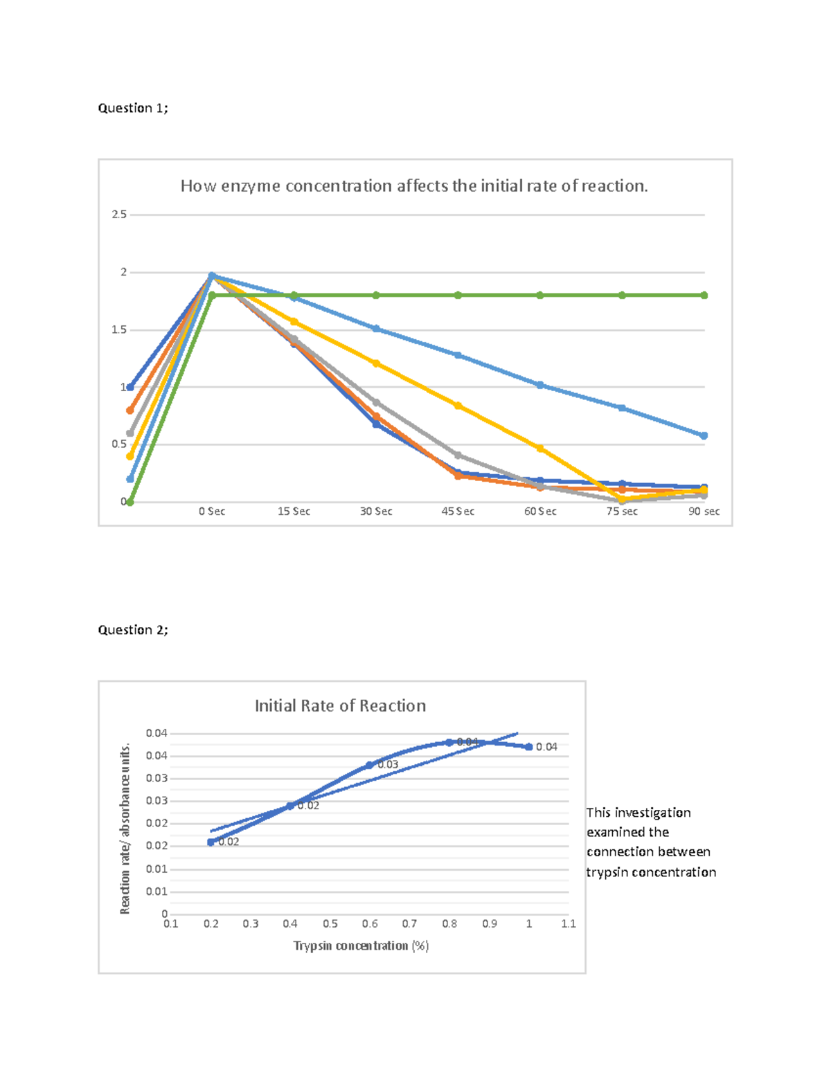 Unit 15 graphs - unit 15 distinction - Question 1; Question 2; This ...