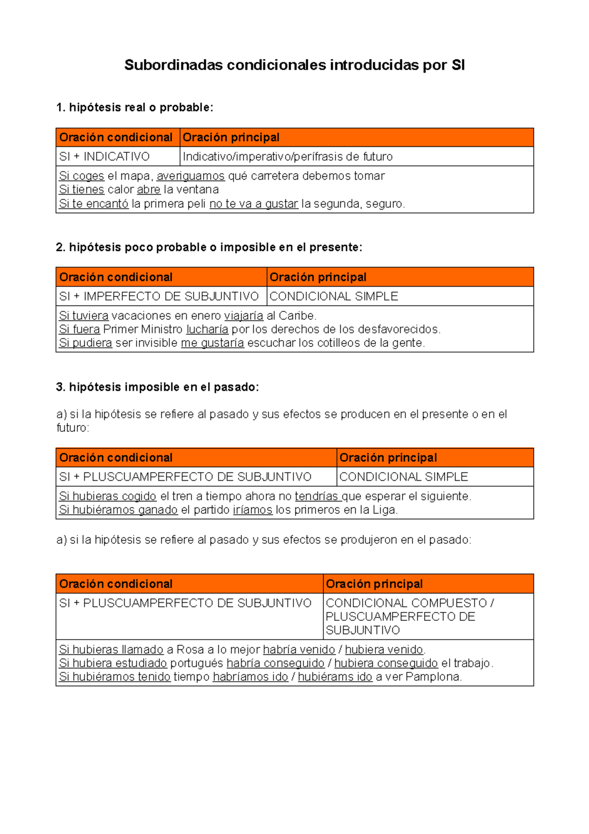 Oraciones condicionales - Subordinadas condicionales introducidas por ...