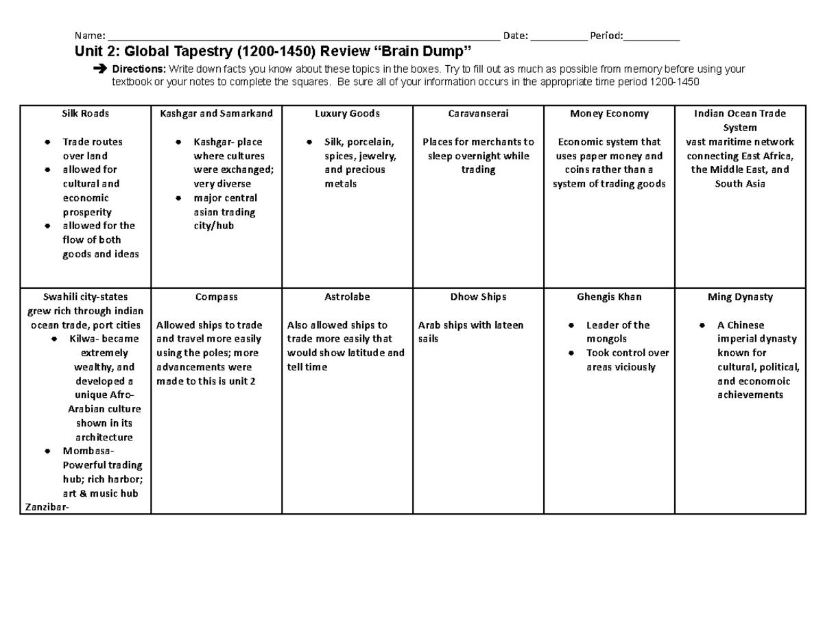 Unit 2: Global Tapestry Review - Networks of Exchange Notes - Studocu