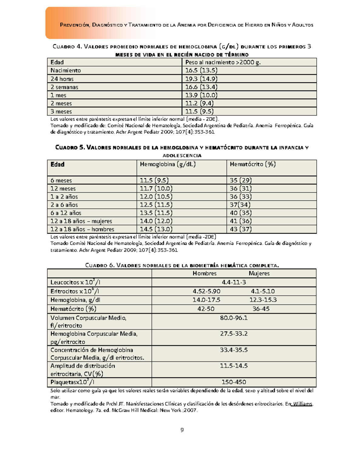 Prevención y Tratamiento de Anemia por Deficiencia de Hierro - MMMM ...