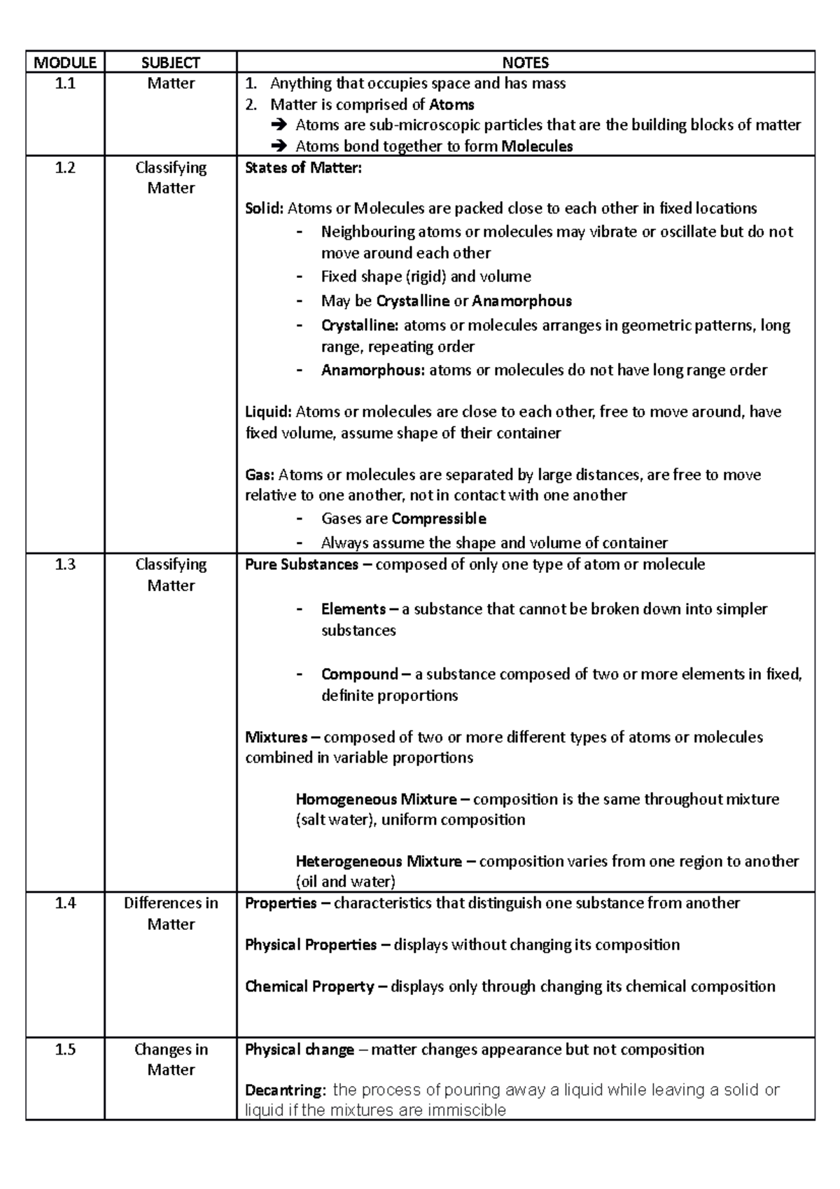 CHE140 Notes: Comprehensive Overview of Modules 1-8 - Studocu