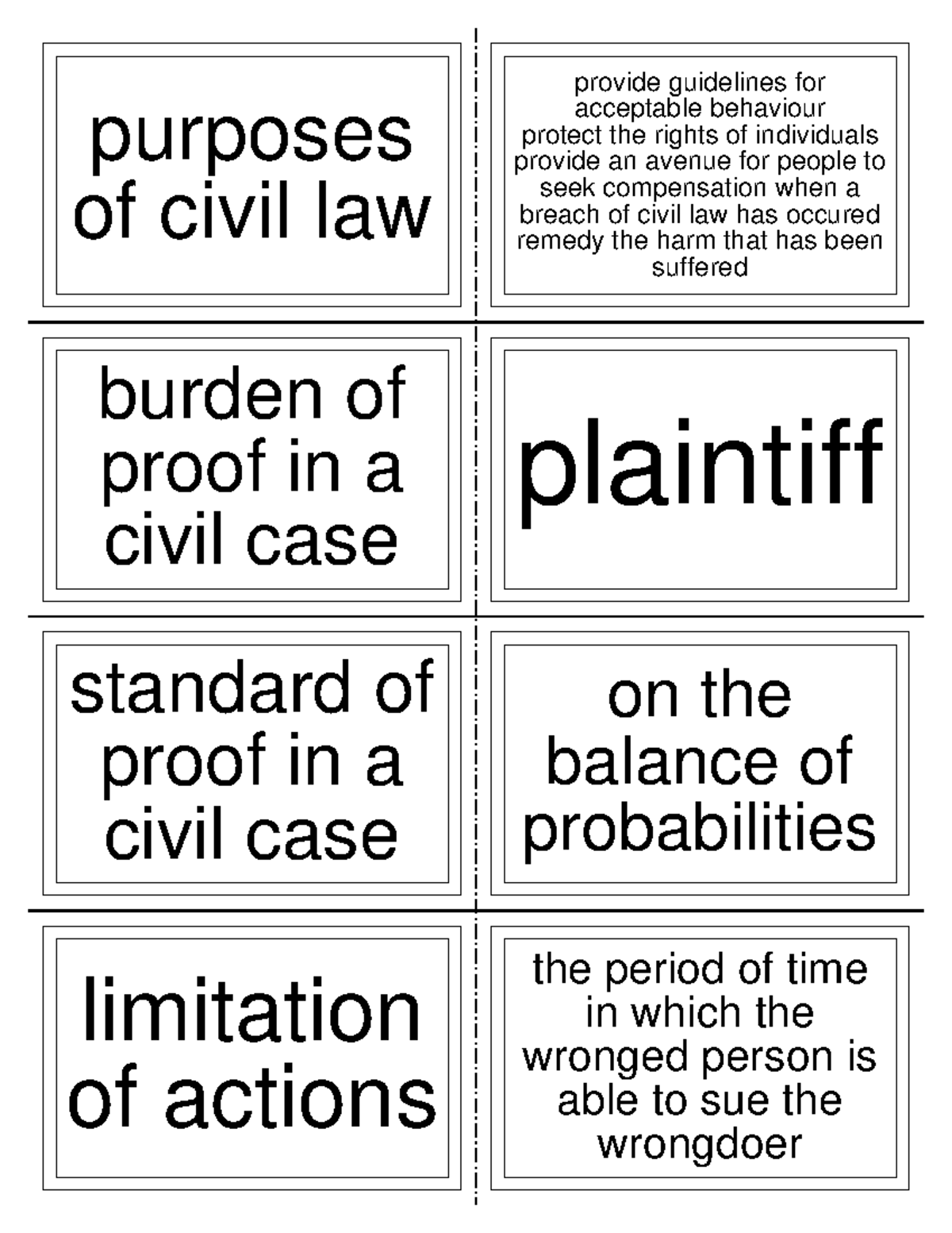 Civil Law Flashcards: Key Concepts and Guidelines - Studocu