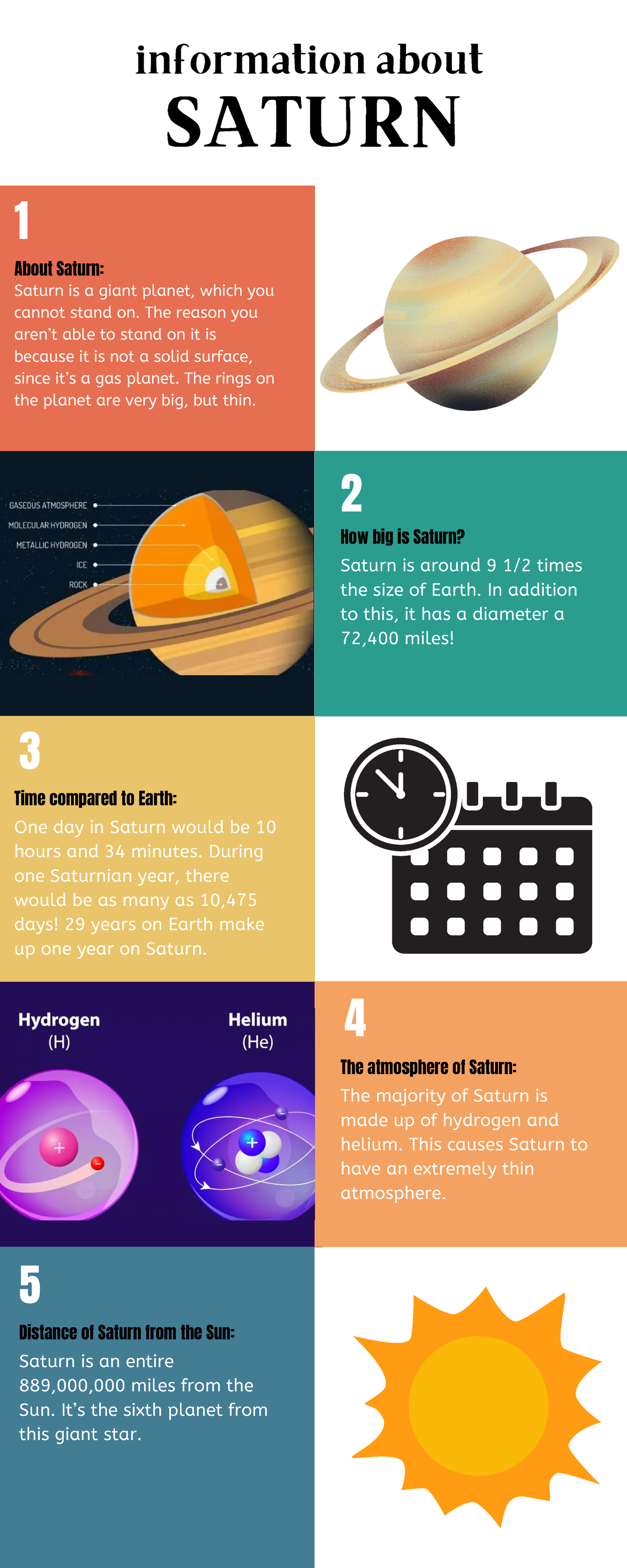 SATURN: Key Facts and Information Infographic - Studocu