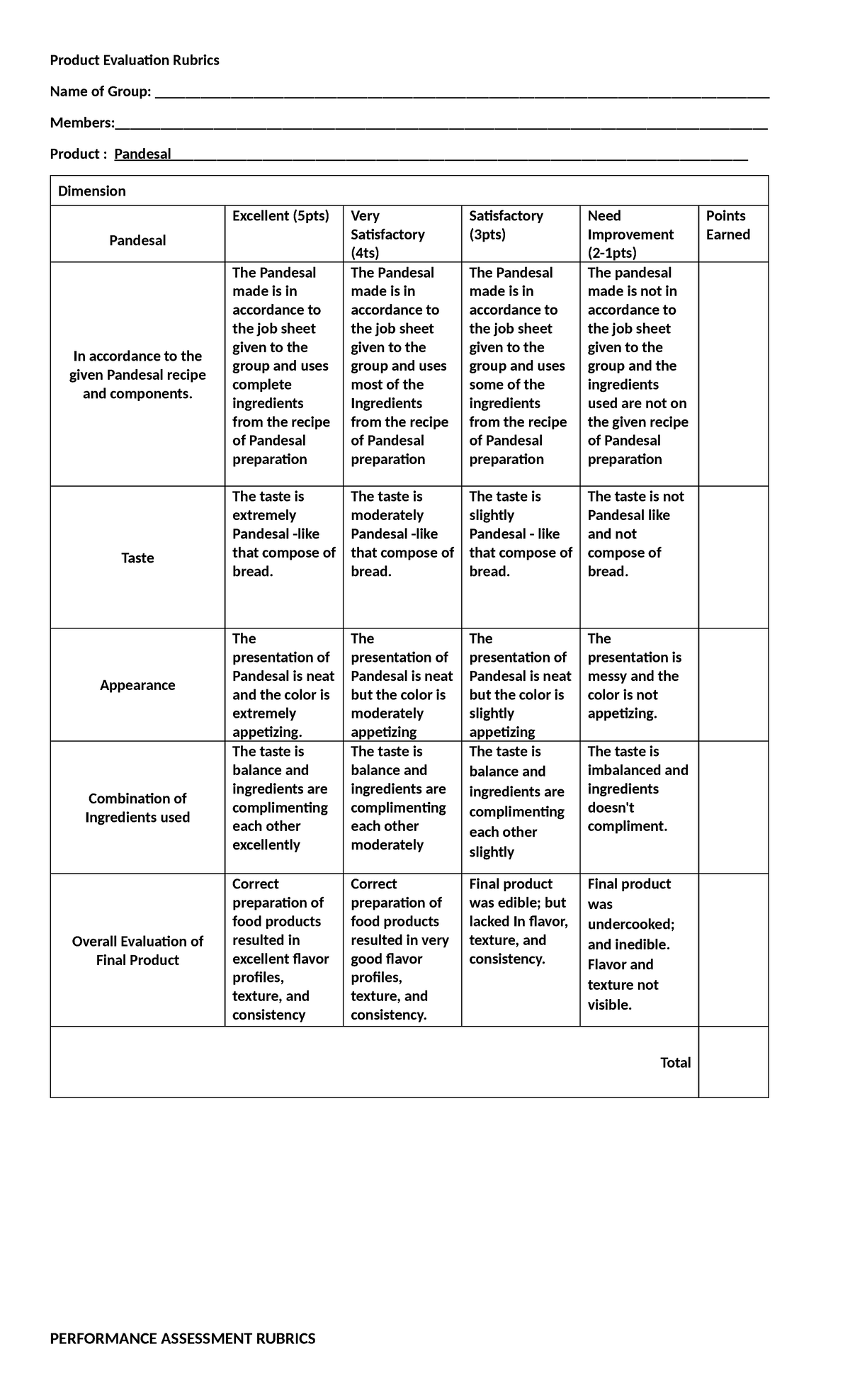 Pandesal Product Evaluation Rubrics: Assessment Criteria and Categories ...