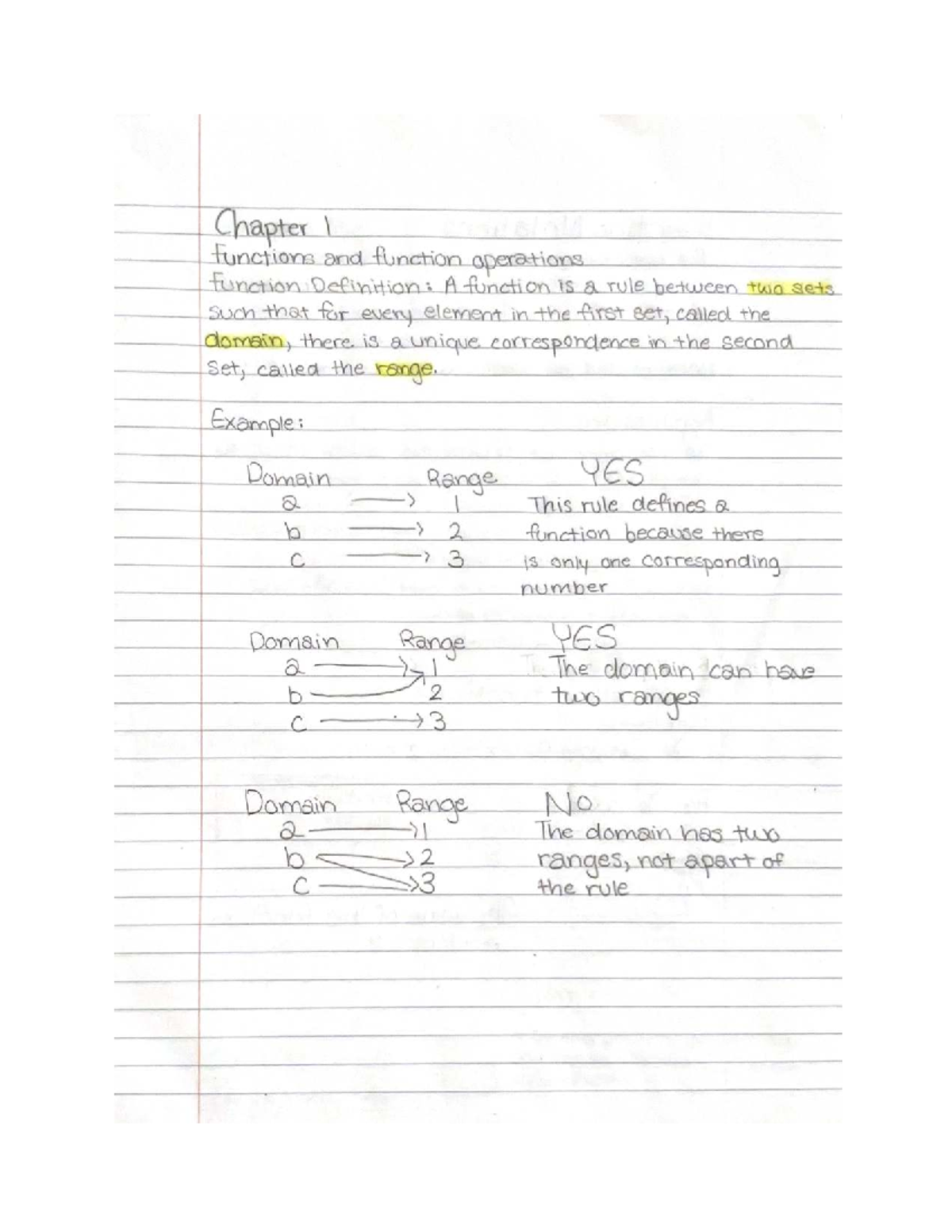 Math 115 Chapter 1: Functions and Function Operations Notes - Studocu