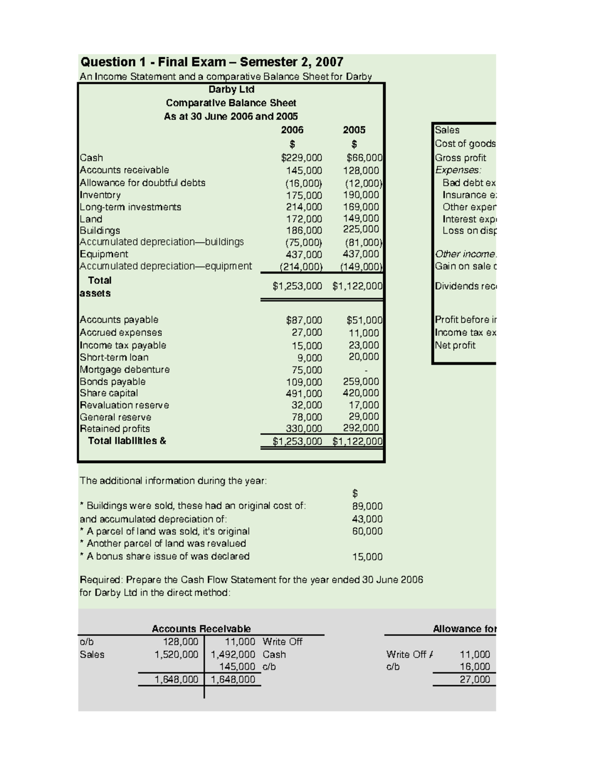Topic 5 Tutorial Questions Template-converted - 2006 2005 $ $ $229,000 ...