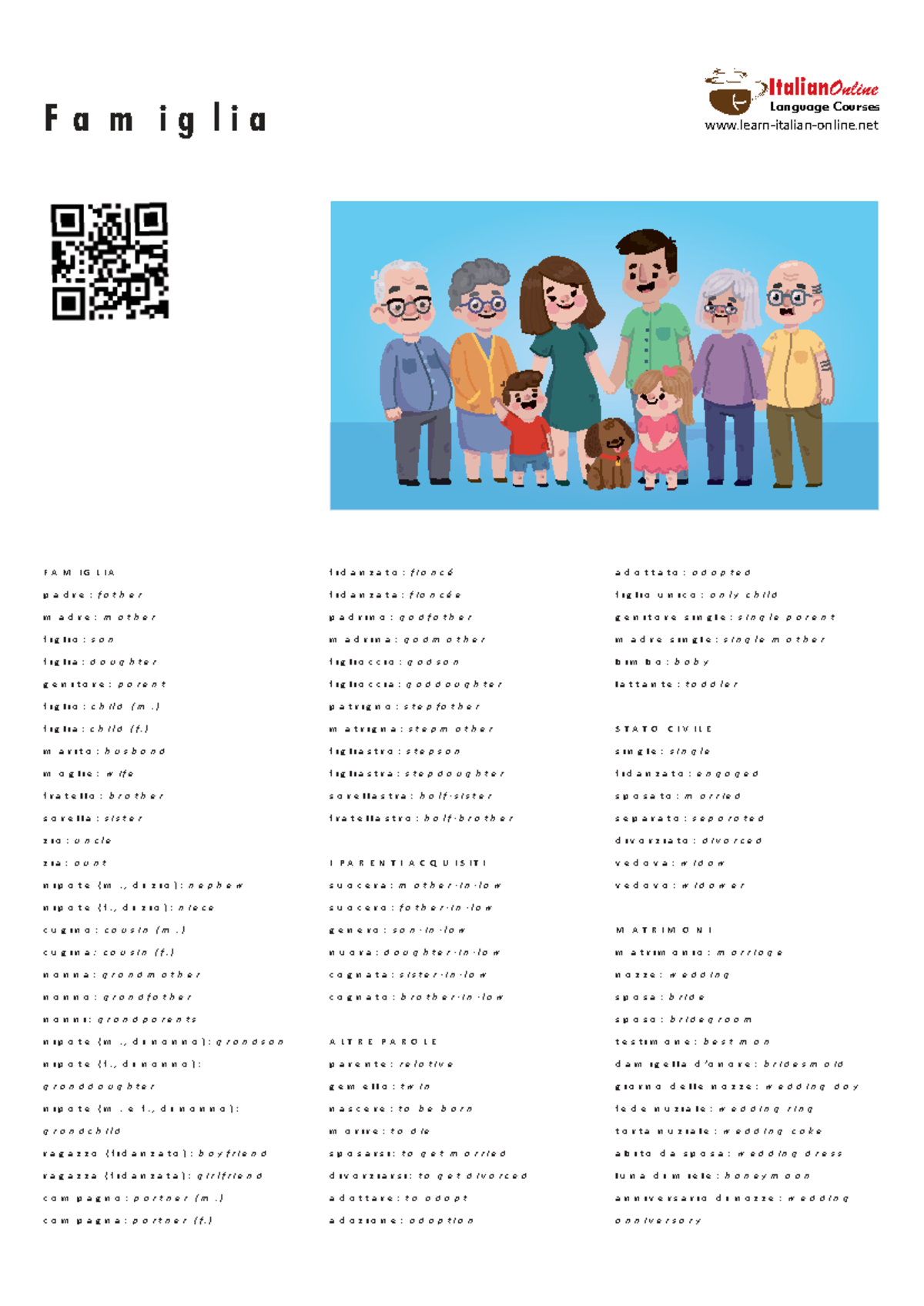 Italian Family Vocabulary: Key Terms and Relationships (FAMIGLIA) - Studocu