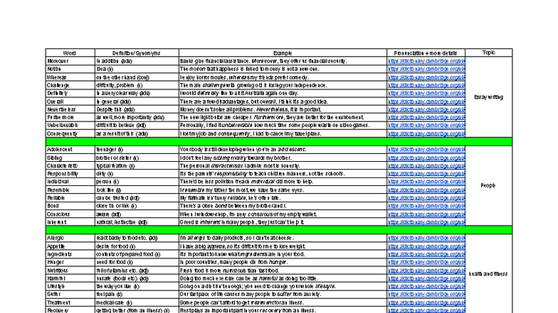 Cullen IELTS Vocabulary: Synonyms and Examples for Bands 7 & 8 - Studocu