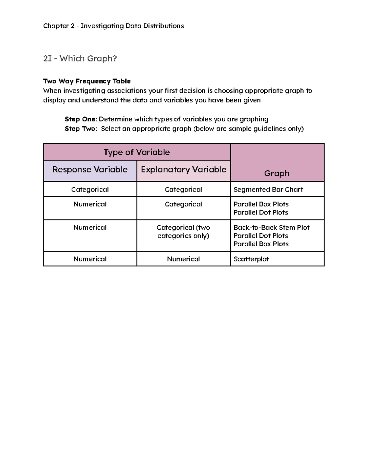 Ch2 Student Notes - Bivariate Data - Google Docs - 2I - Which Graph ...