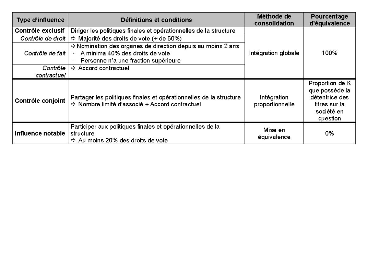 Tableau Périmètre de Consolidation - Contrôle et Politiques Finales ...