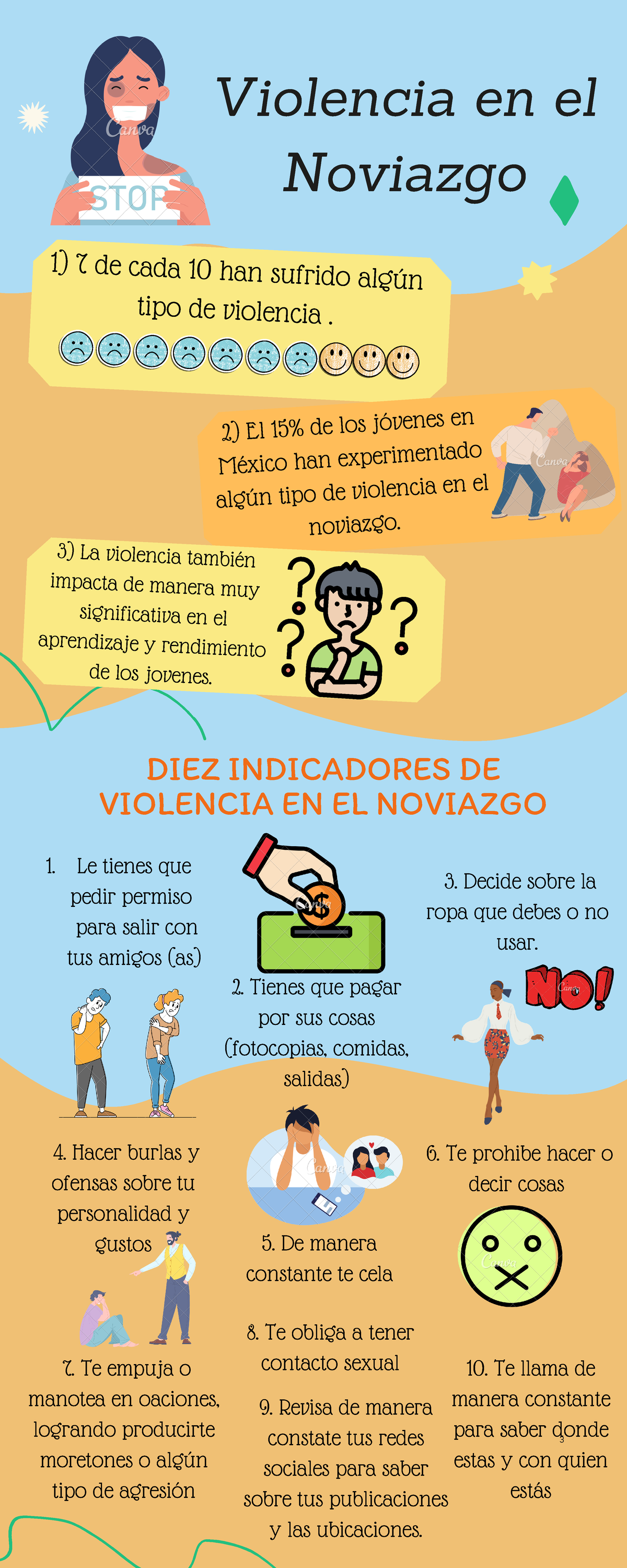 Violencia en el Noviazgo infografia corregida - 2) El 15% de los jóvenes en México han ...