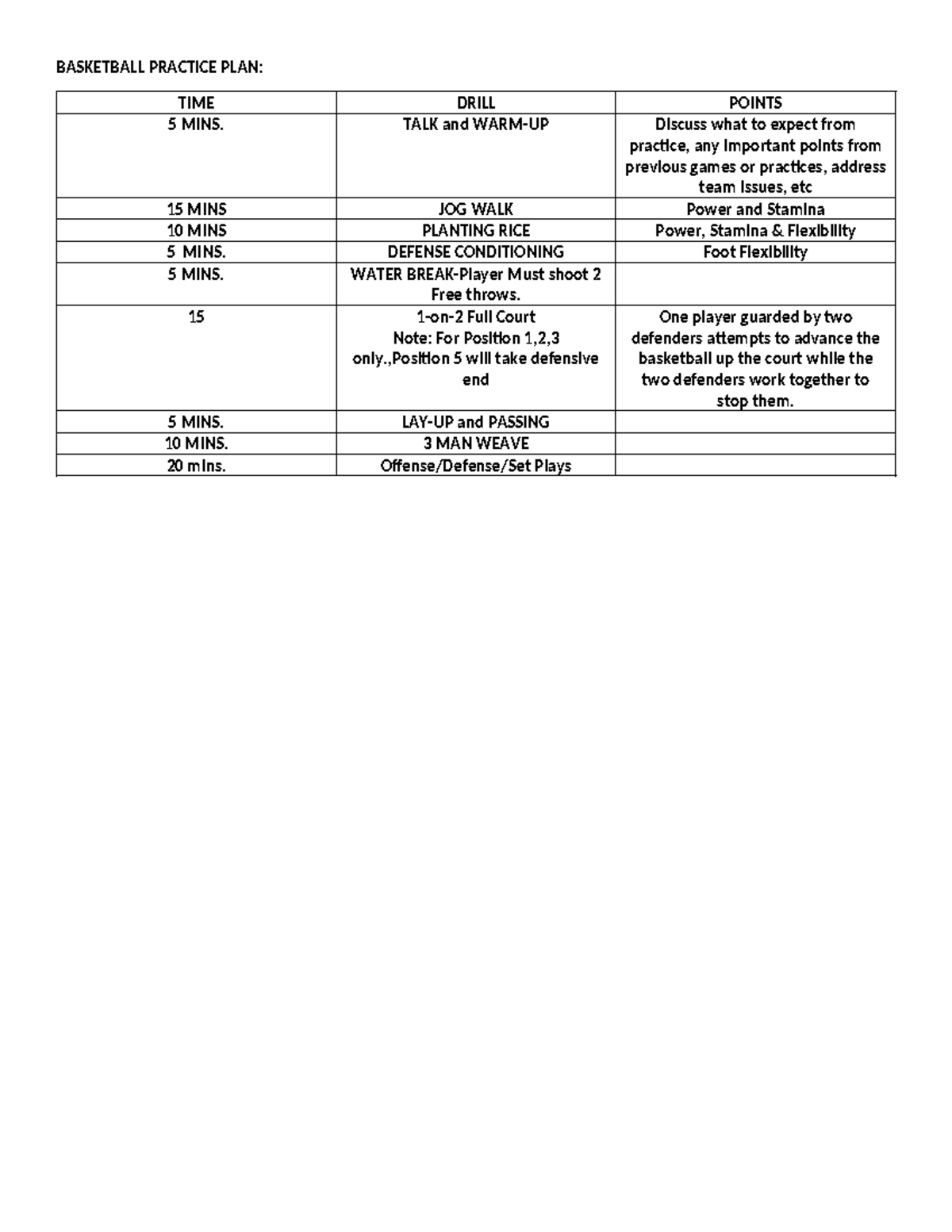 Basketball Practice PLAN - BASKETBALL PRACTICE PLAN: TIME DRILL POINTS ...