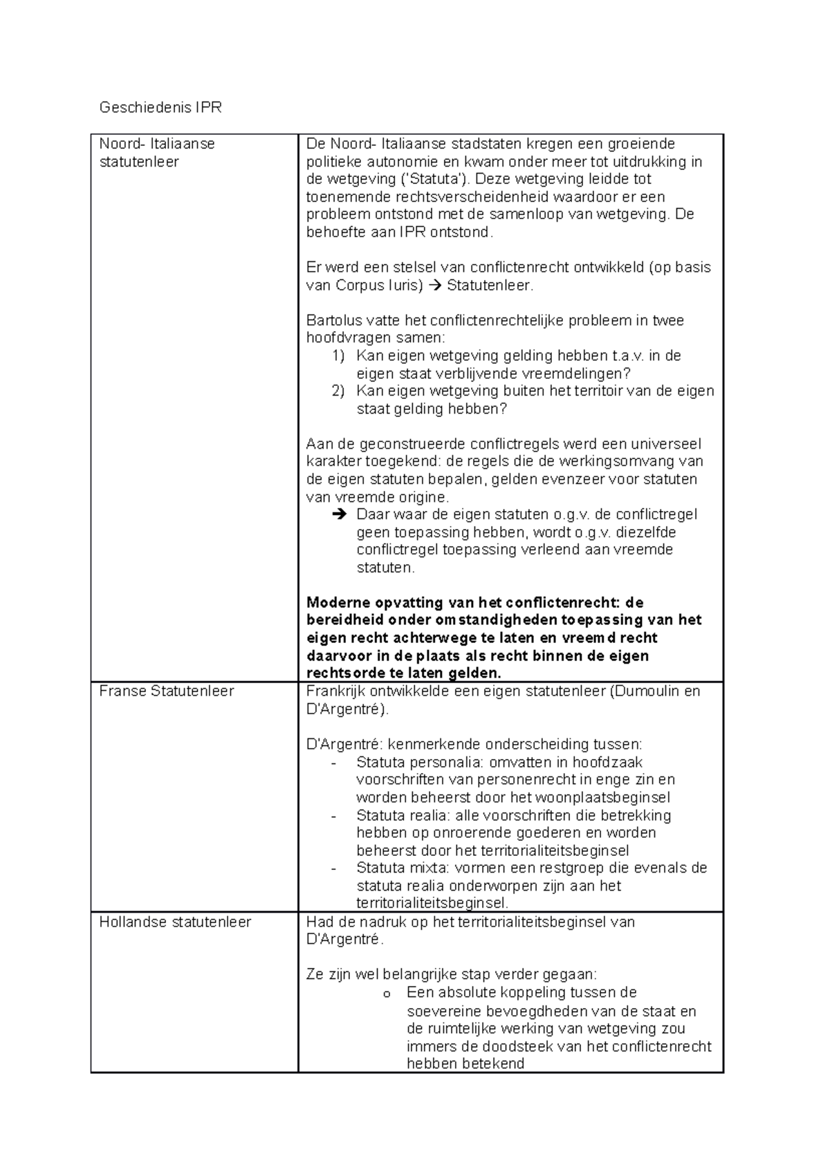 Geschiedenis IPR schema van de verschillende leren - Geschiedenis IPR ...