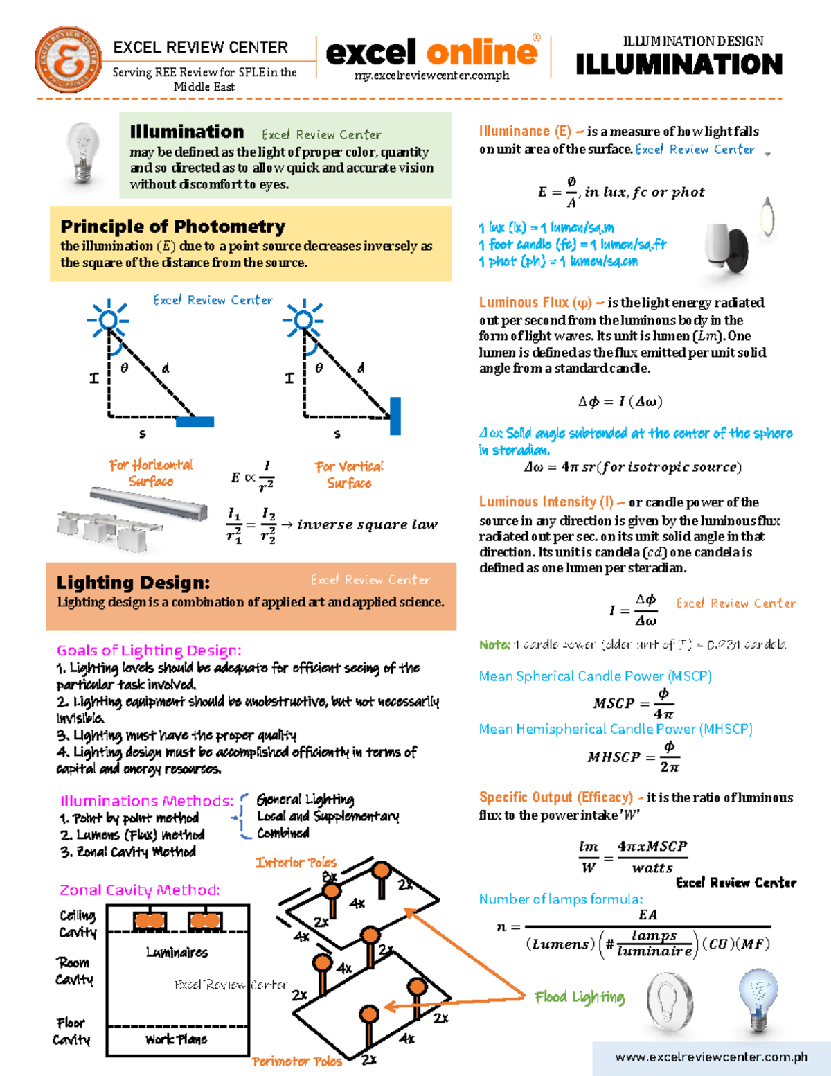 illumination notes - Illumination may be defined as the light of proper ...
