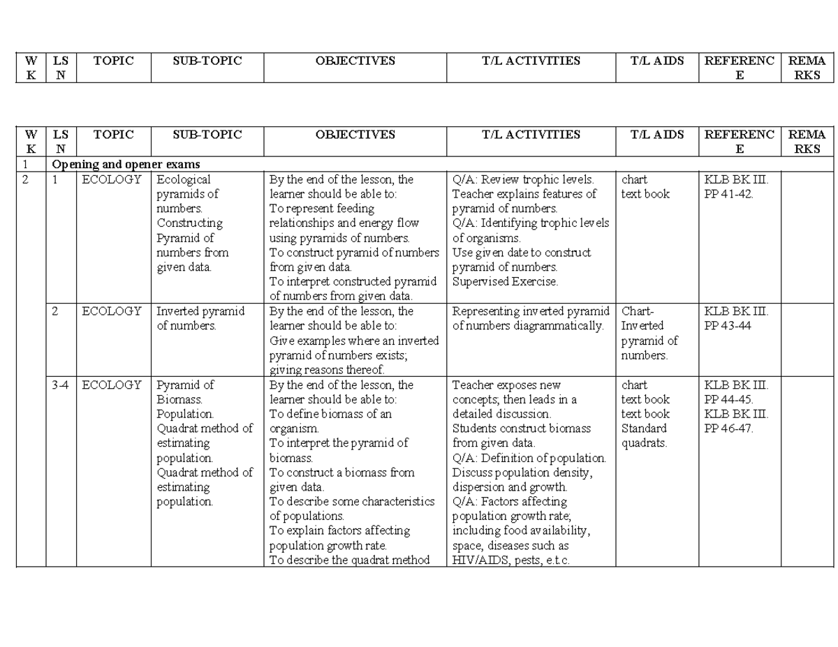 Form 3 Biology Term 2 Schemes of Work 2026 (KLB) - Studocu