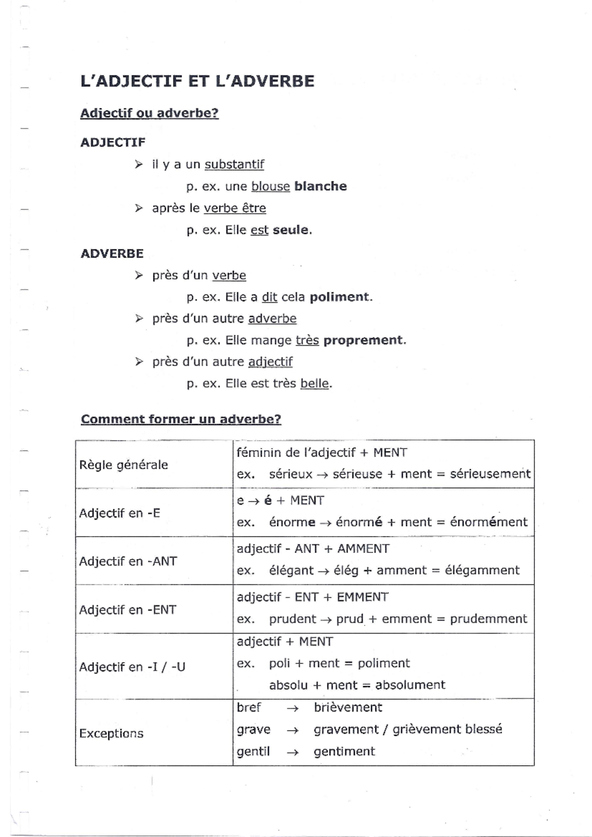 Oefeningen sur les adjectifs et adverbes en français - Grammaire - Studocu