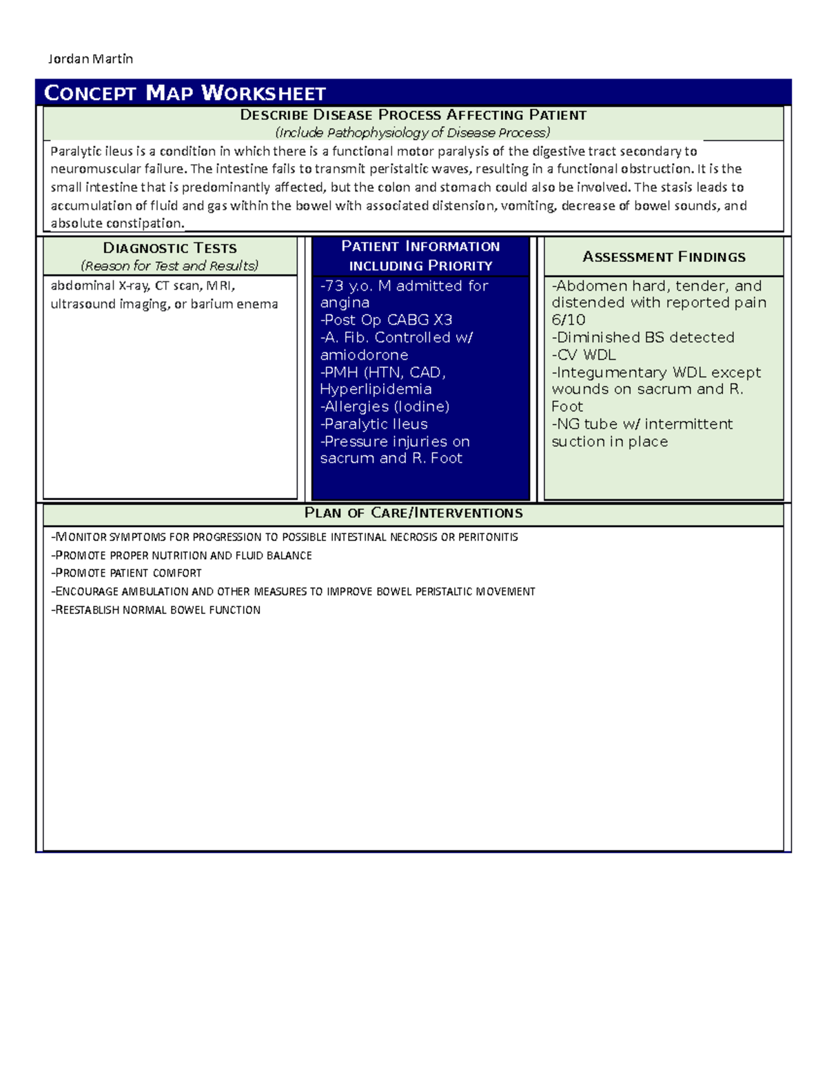 Paralytic Ileus Care Plan: Comprehensive Assessment and Interventions ...