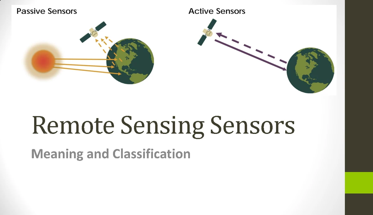 Meaning & Process of Remote Sensing - 2 Electromagnetic Energy ...