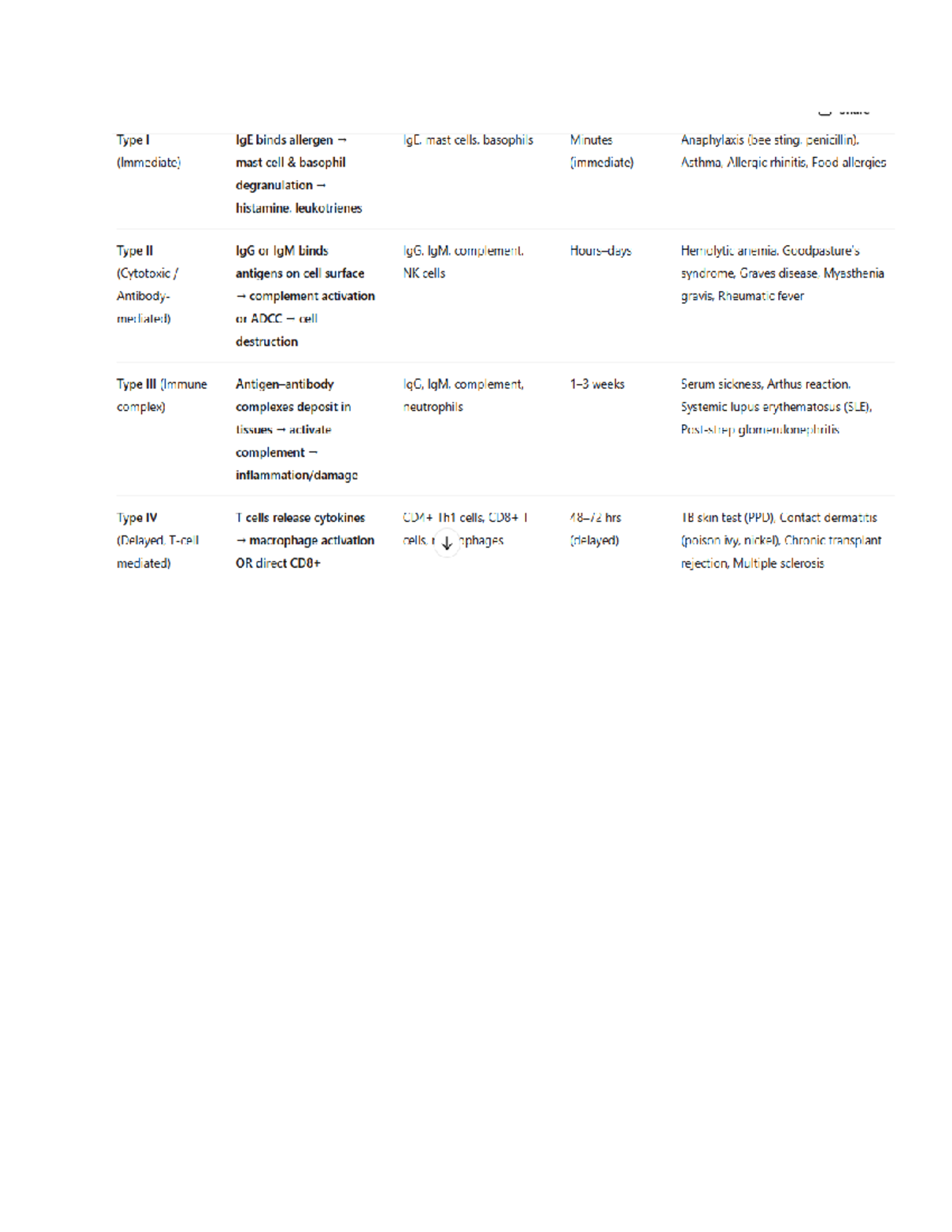 Immunity Study Guide: Innate vs Adaptive Immune System Notes - Studocu