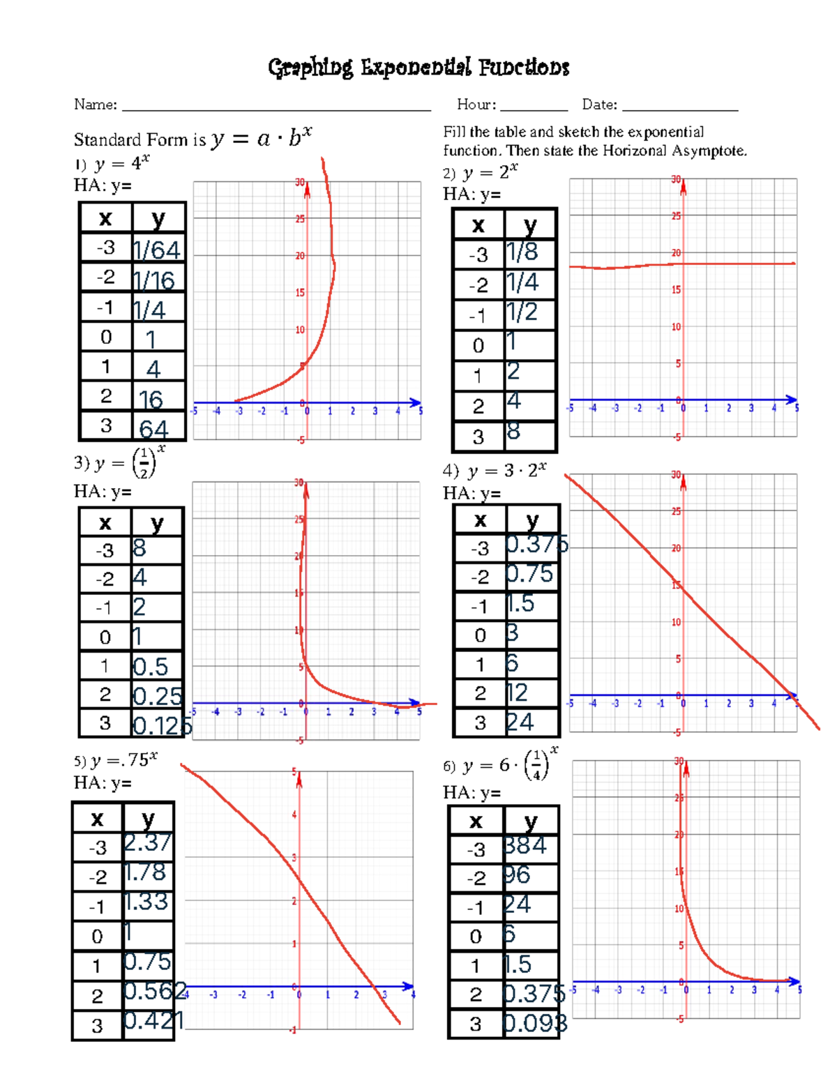 Graphing Exponential Functions: Standard Form & Asymptotes - Studocu