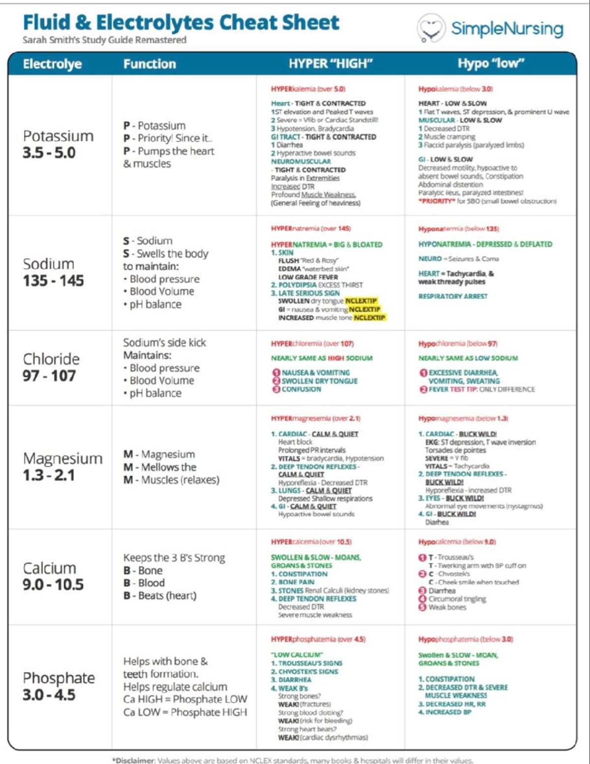 Fluid & Electrolytes Study Guide: Key Concepts & Cheat Sheet - Studocu