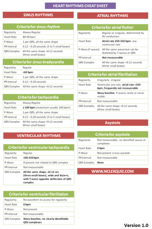 NURS 301 Care plan for diabetes management: NANDA nursing diagnoses and ...