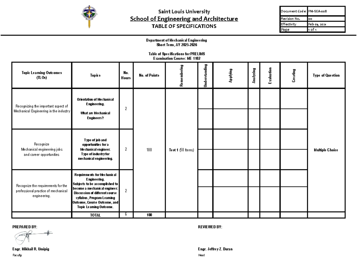 Table of Specifications for ME 1102 Prelims Exam - AY 2025-2026 - Studocu