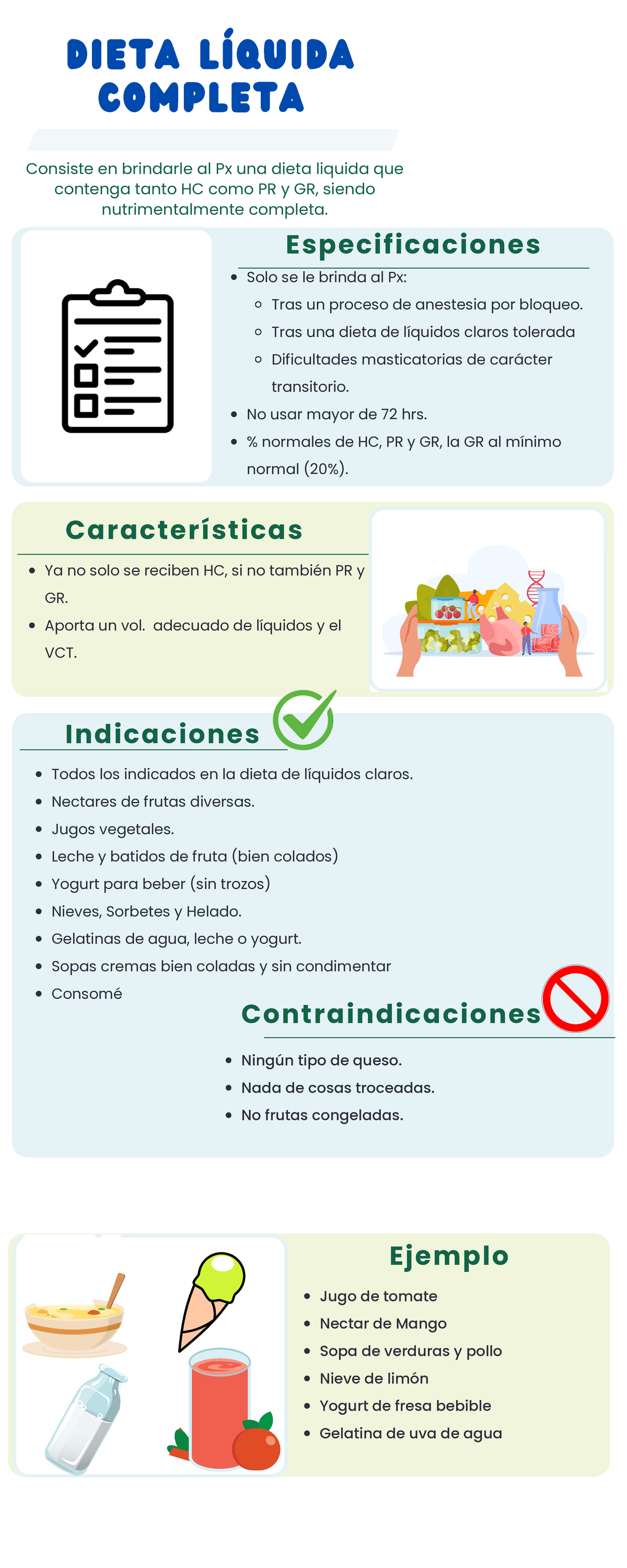 Dieta Líquida Completa: Guía Nutricional para Pacientes (Infografía ...