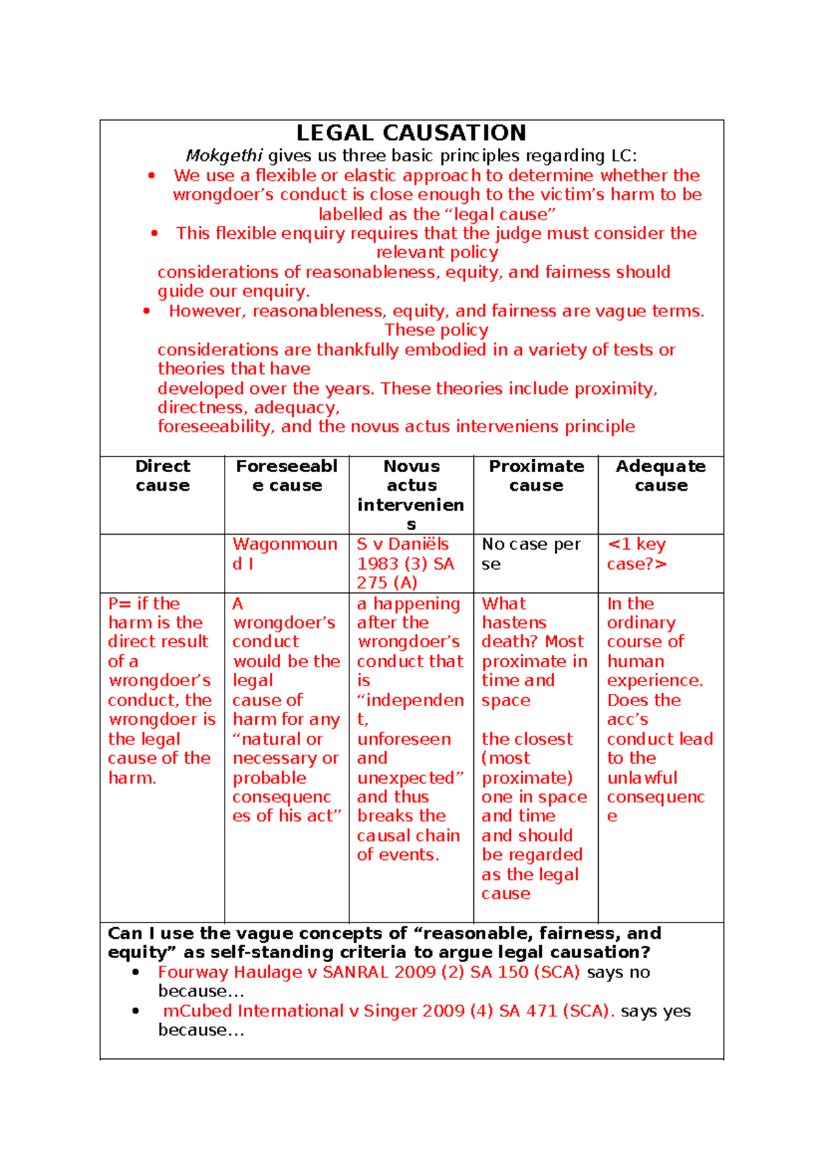 Legal Causation Summary (LC) - Key Principles and Theories - Studocu