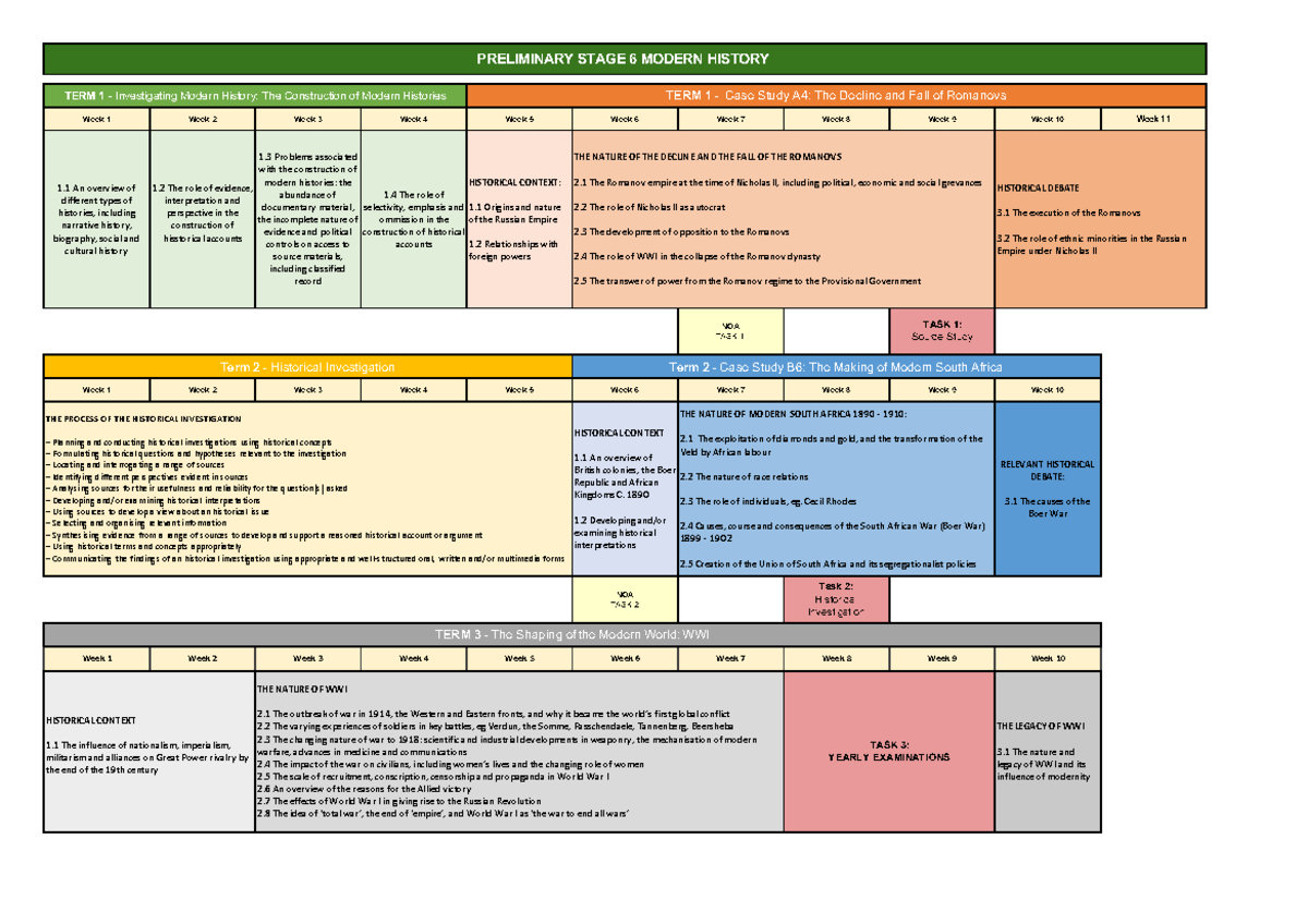 MH Preliminary Case Study A4: The Decline and Fall of the Romanovs ...