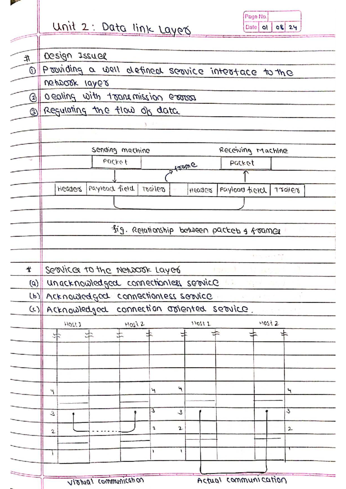 CN UNIT 2: Data Link Layer Design Issues and Hamming Code Concepts - Studocu