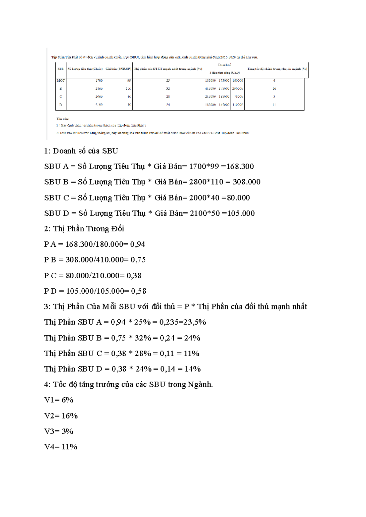 Phân Tích Doanh Số và Thị Phần Các SBU - BCG Matrix Analysis - Studocu