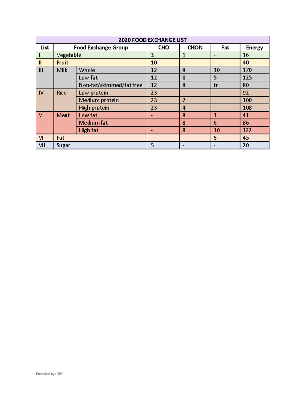 2020 Food Exchange List for Rice and Rice Products - Studocu