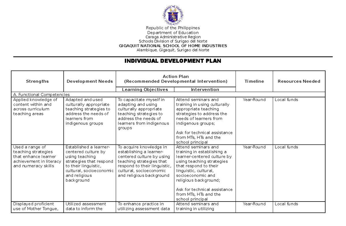 IPCRF Individual Development Plan for Teacher III - Strengths & Actions ...