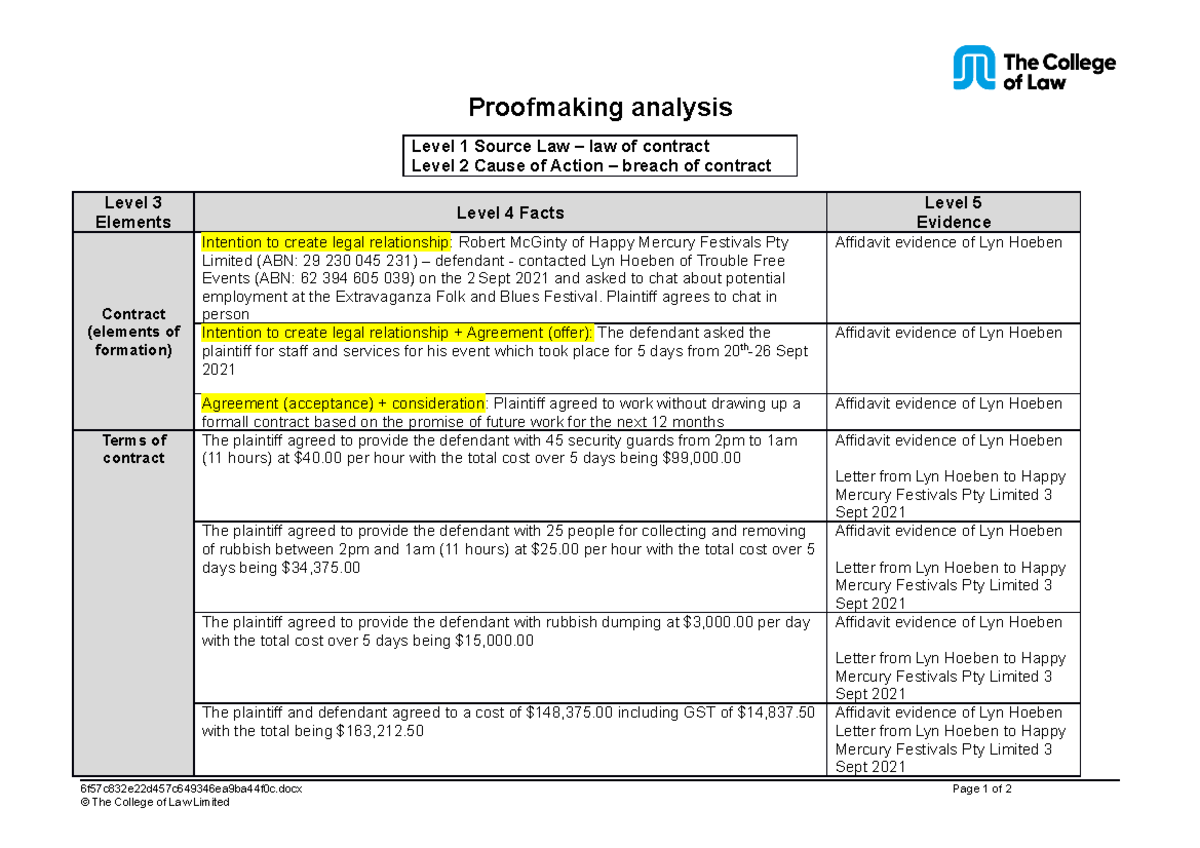 Civil Litigation TASK 1: Breach of Contract Analysis - Studocu